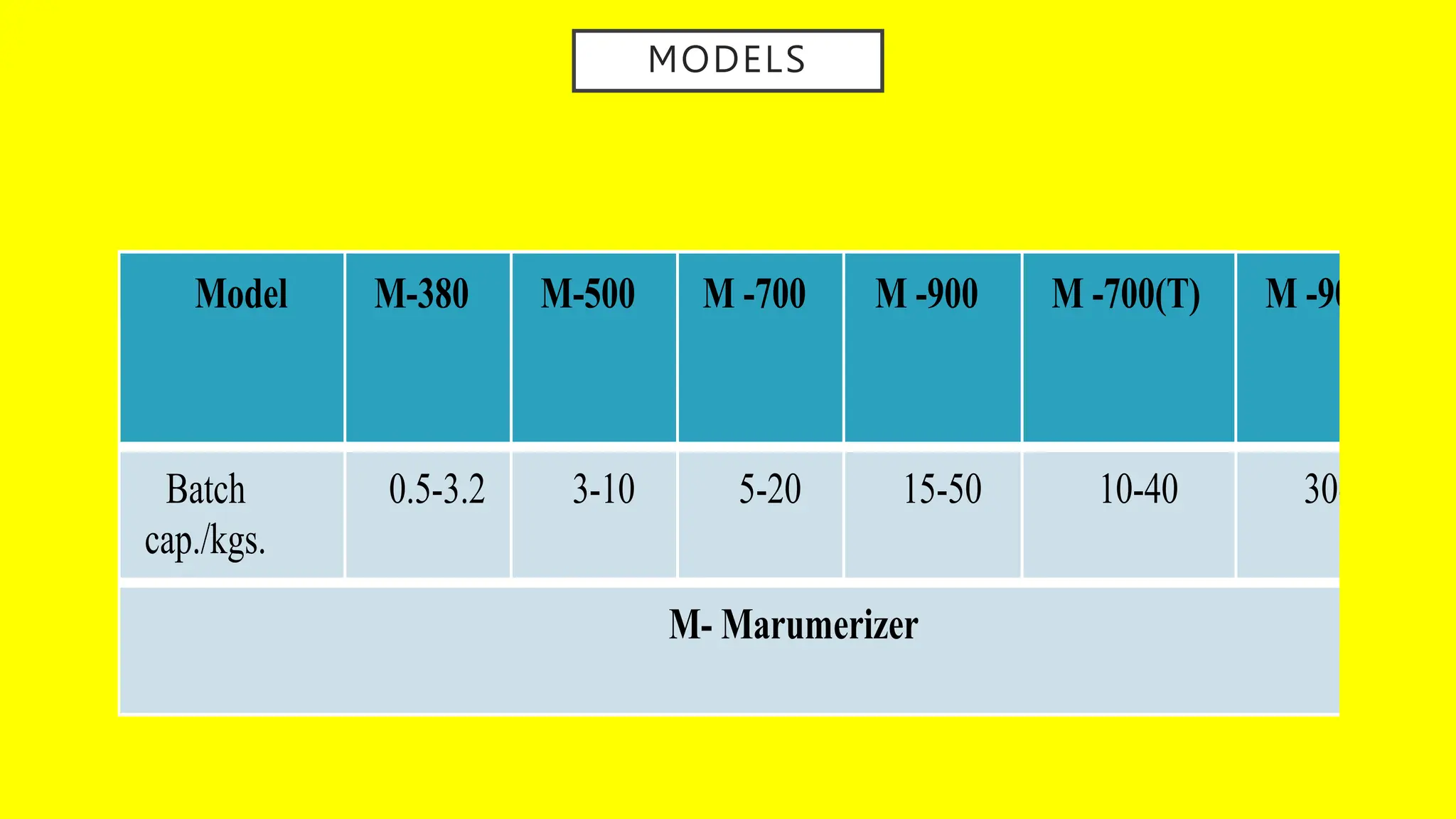 SPHERONIZERS AND MARUMERISERS | PPTX