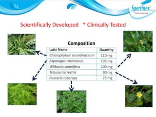 Treatment of Male infertility:-Emphasis on enhnacing Sperm count: New ...