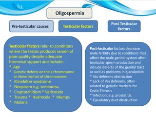 Treatment of Male infertility:-Emphasis on enhnacing Sperm count: New ...
