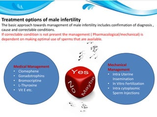 Treatment of Male infertility:-Emphasis on enhnacing Sperm count: New ...