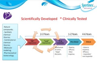 Treatment of Male infertility:-Emphasis on enhnacing Sperm count: New ...