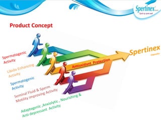Treatment of Male infertility:-Emphasis on enhnacing Sperm count: New ...