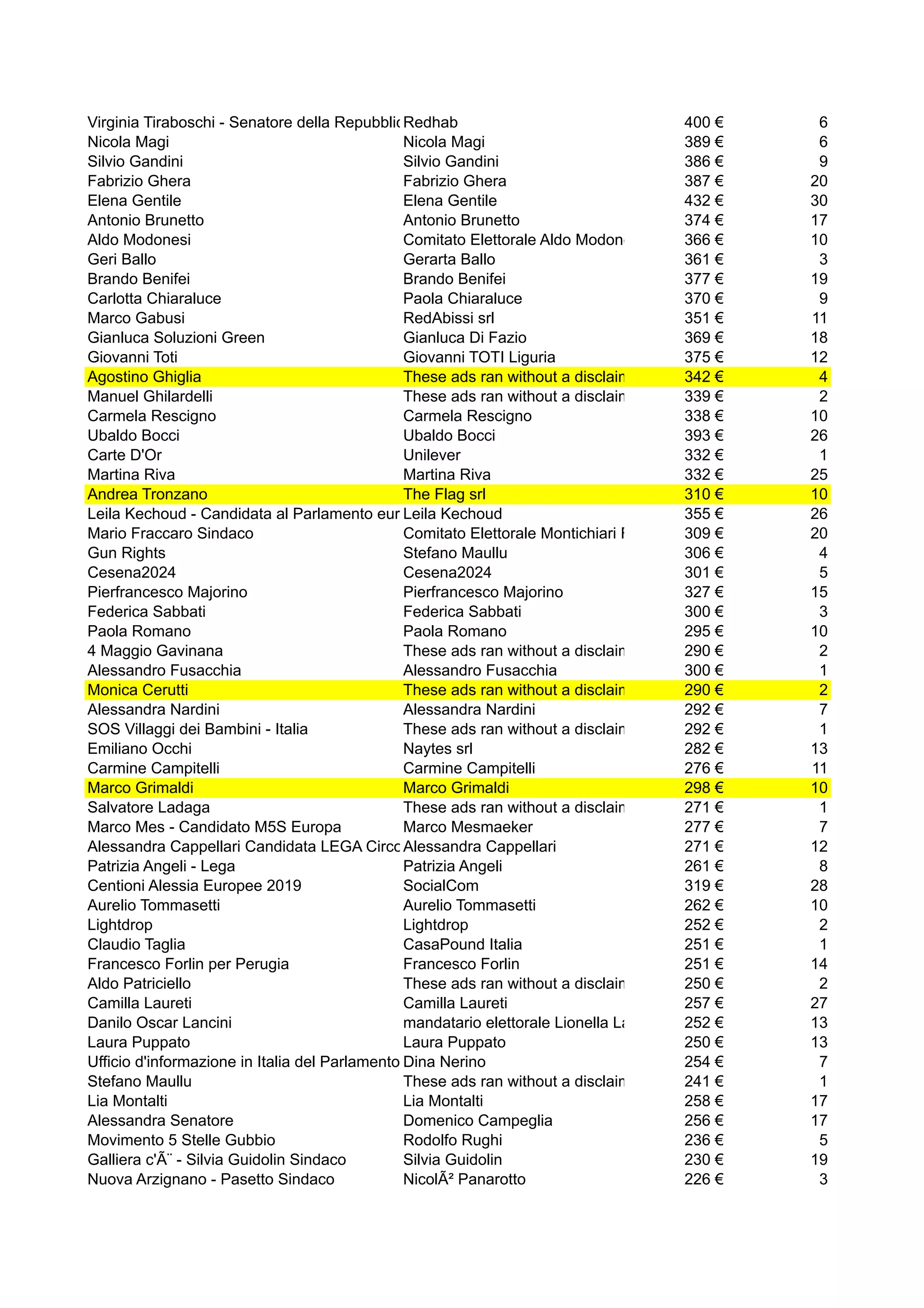 Spese elettorali su Facebook | PDF