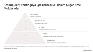 Spesialisasi-Sel-Keragaman-Fungsi-dalam-Organisme.pptx