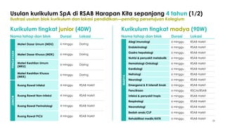 Spesialis berbasis rumah sakit.pdf