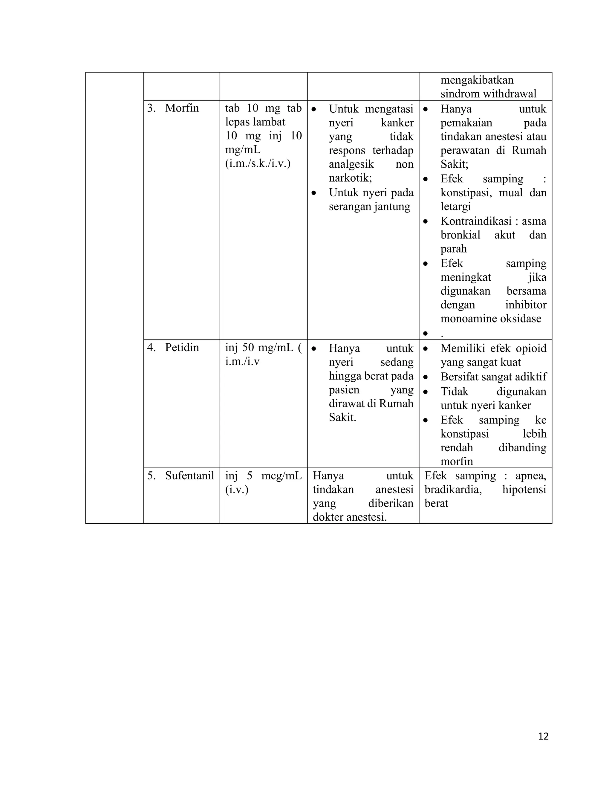 Spesialite obat untuk mahasiswa sarjana farmasi | PDF