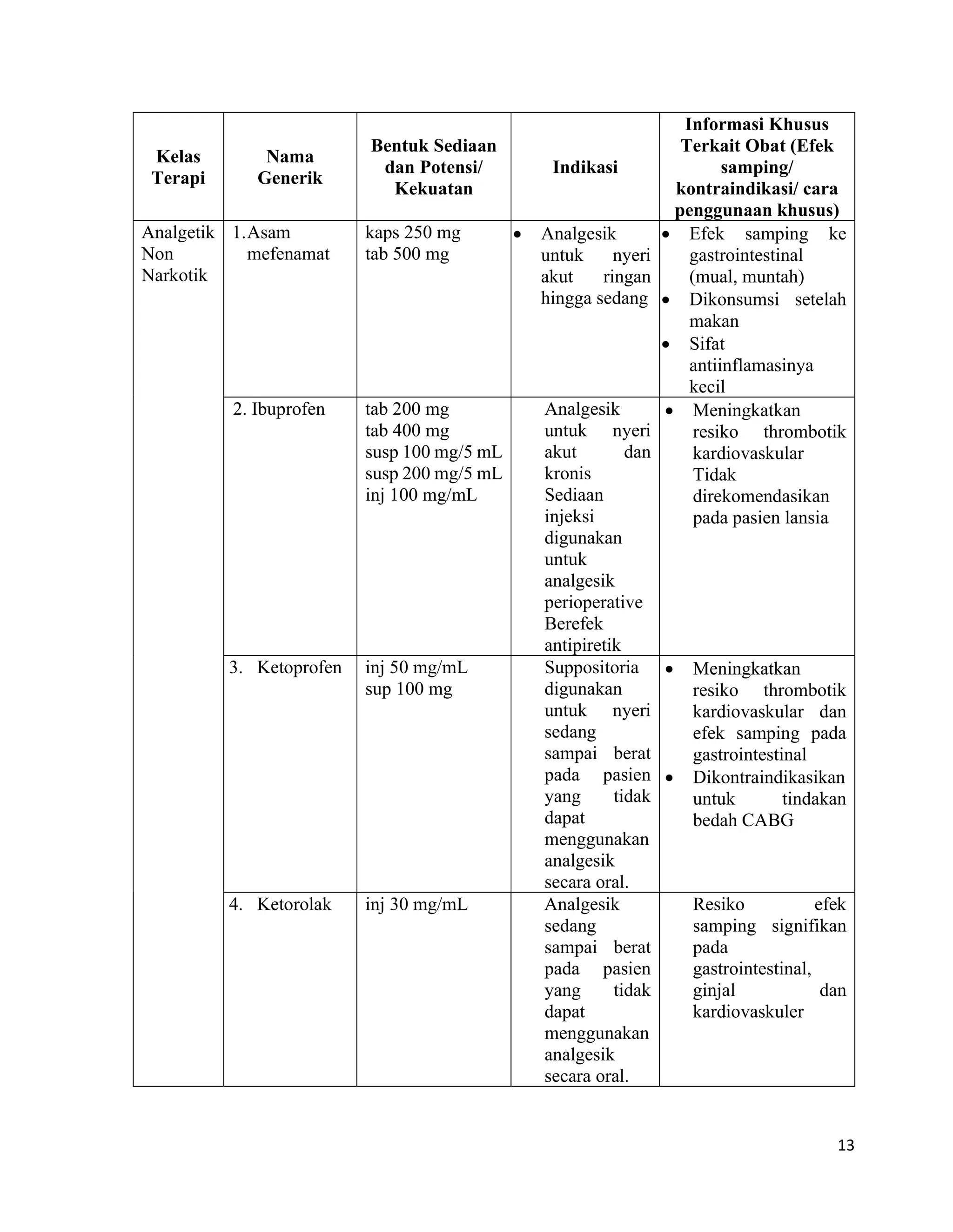 Spesialite obat untuk mahasiswa sarjana farmasi | PDF