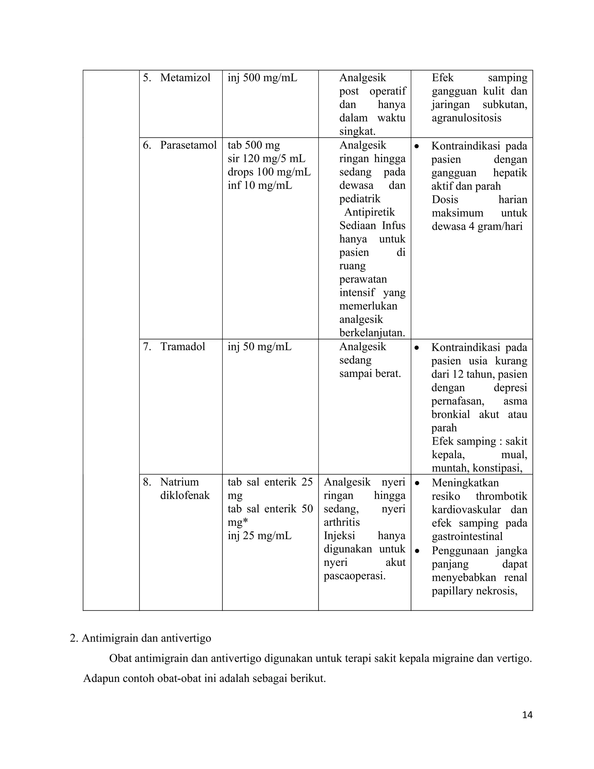 Spesialite obat untuk mahasiswa sarjana farmasi | PDF