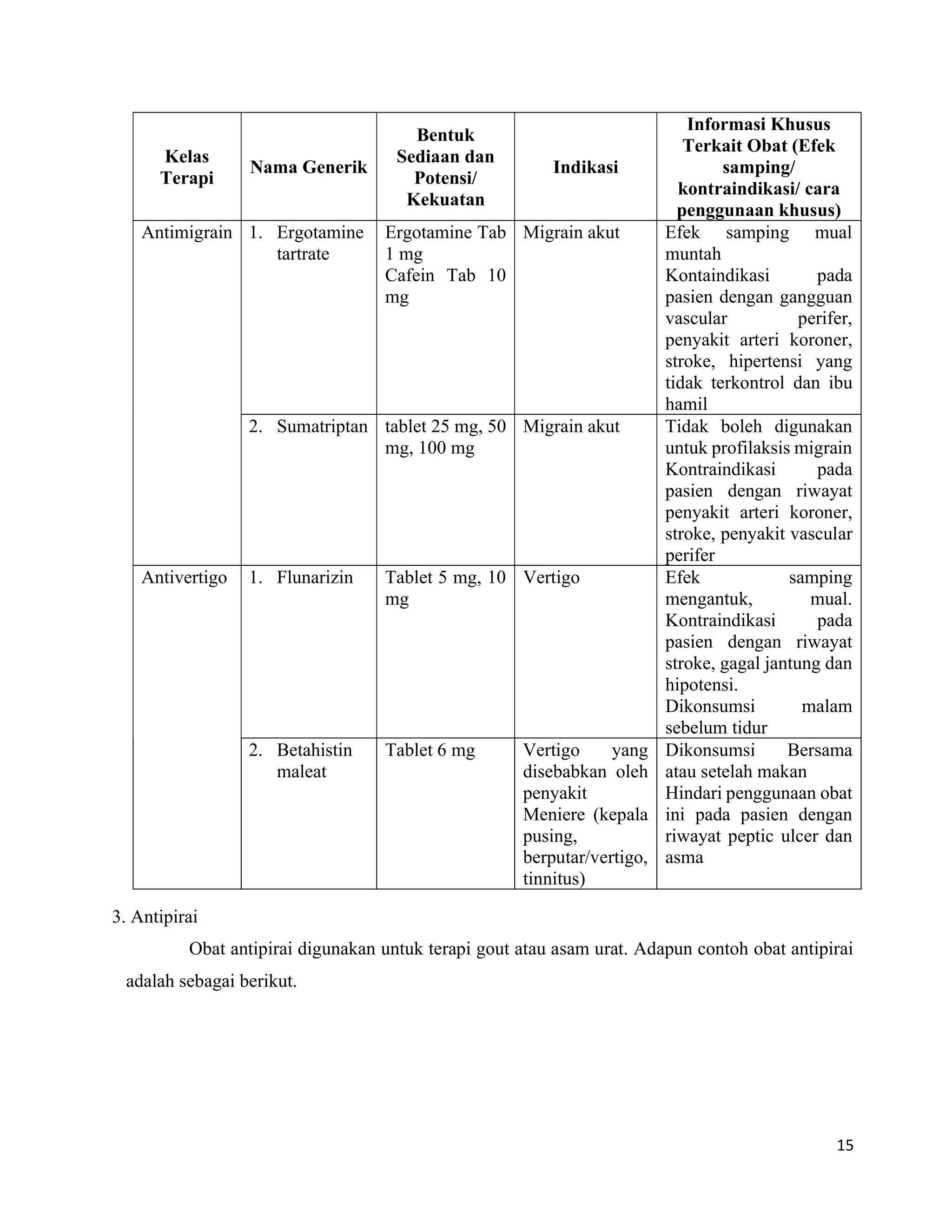Spesialite obat untuk mahasiswa sarjana farmasi | PDF