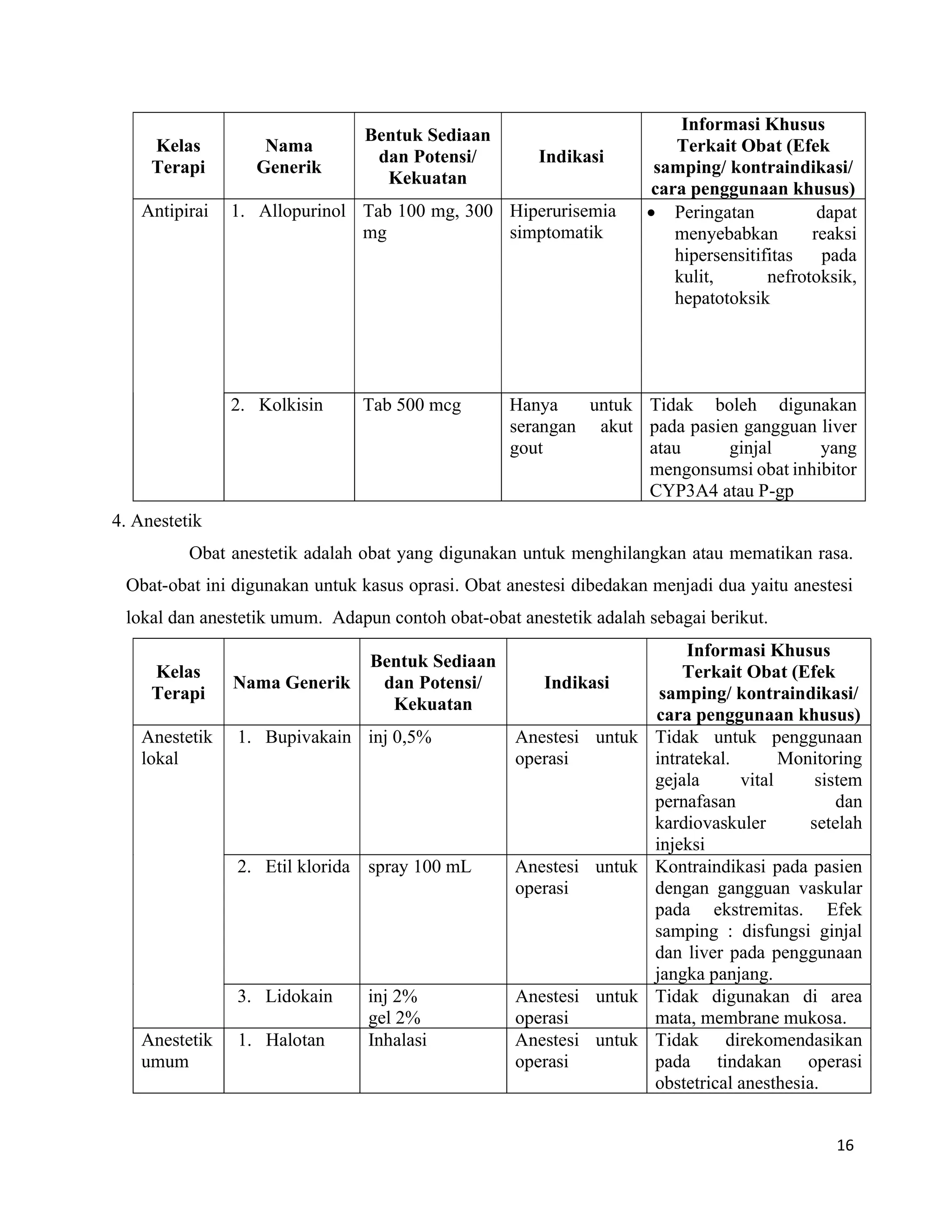Spesialite obat untuk mahasiswa sarjana farmasi | PDF