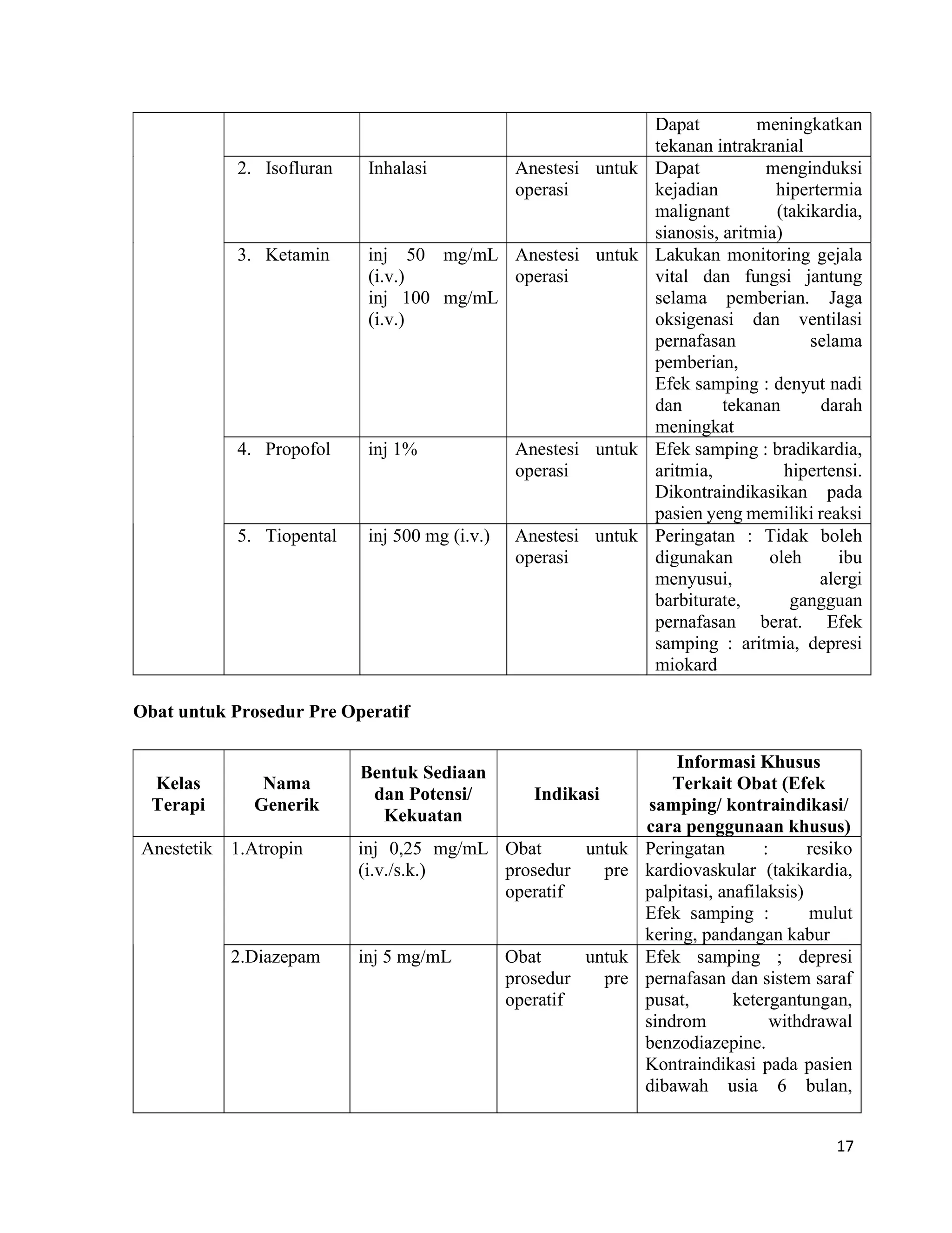 Spesialite obat untuk mahasiswa sarjana farmasi | PDF