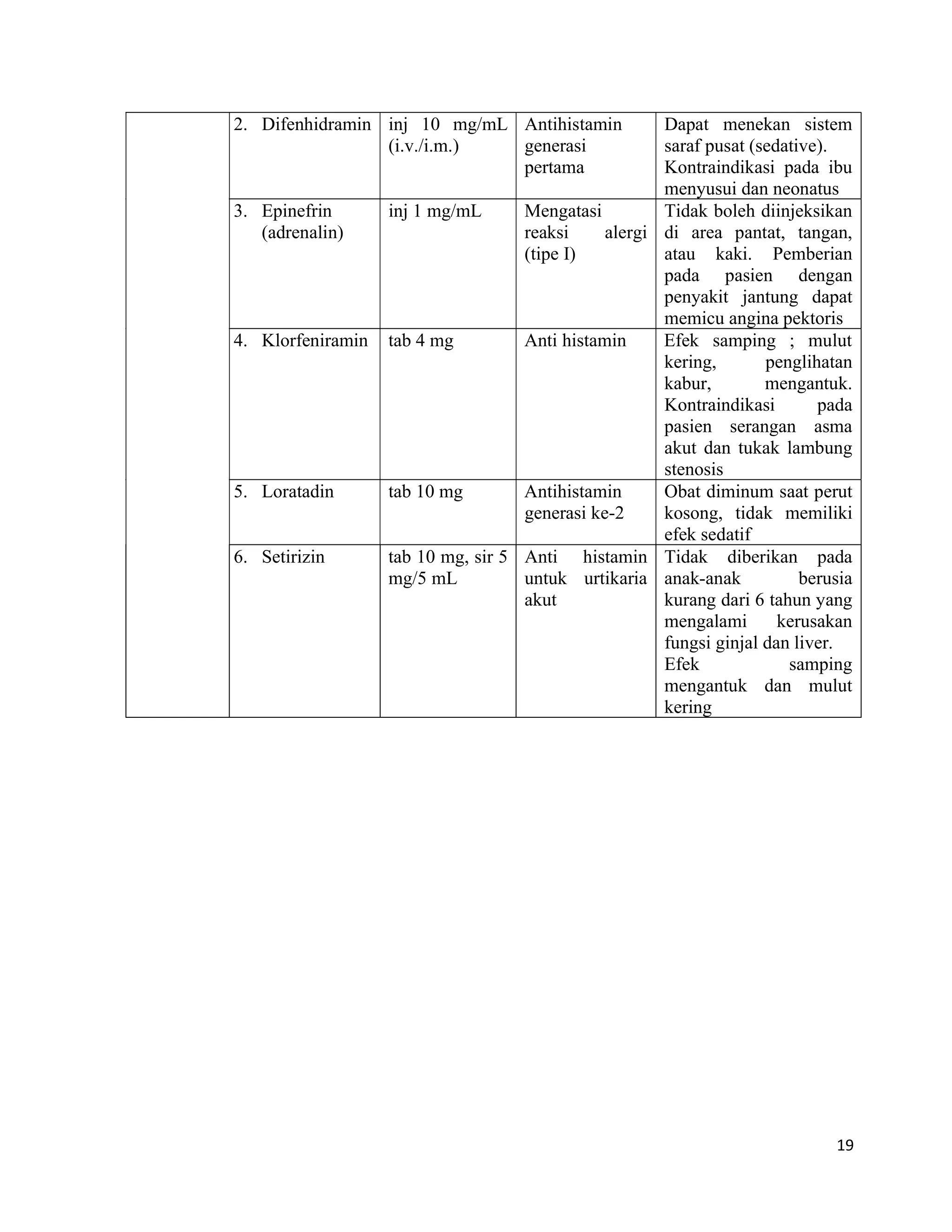 Spesialite obat untuk mahasiswa sarjana farmasi | PDF