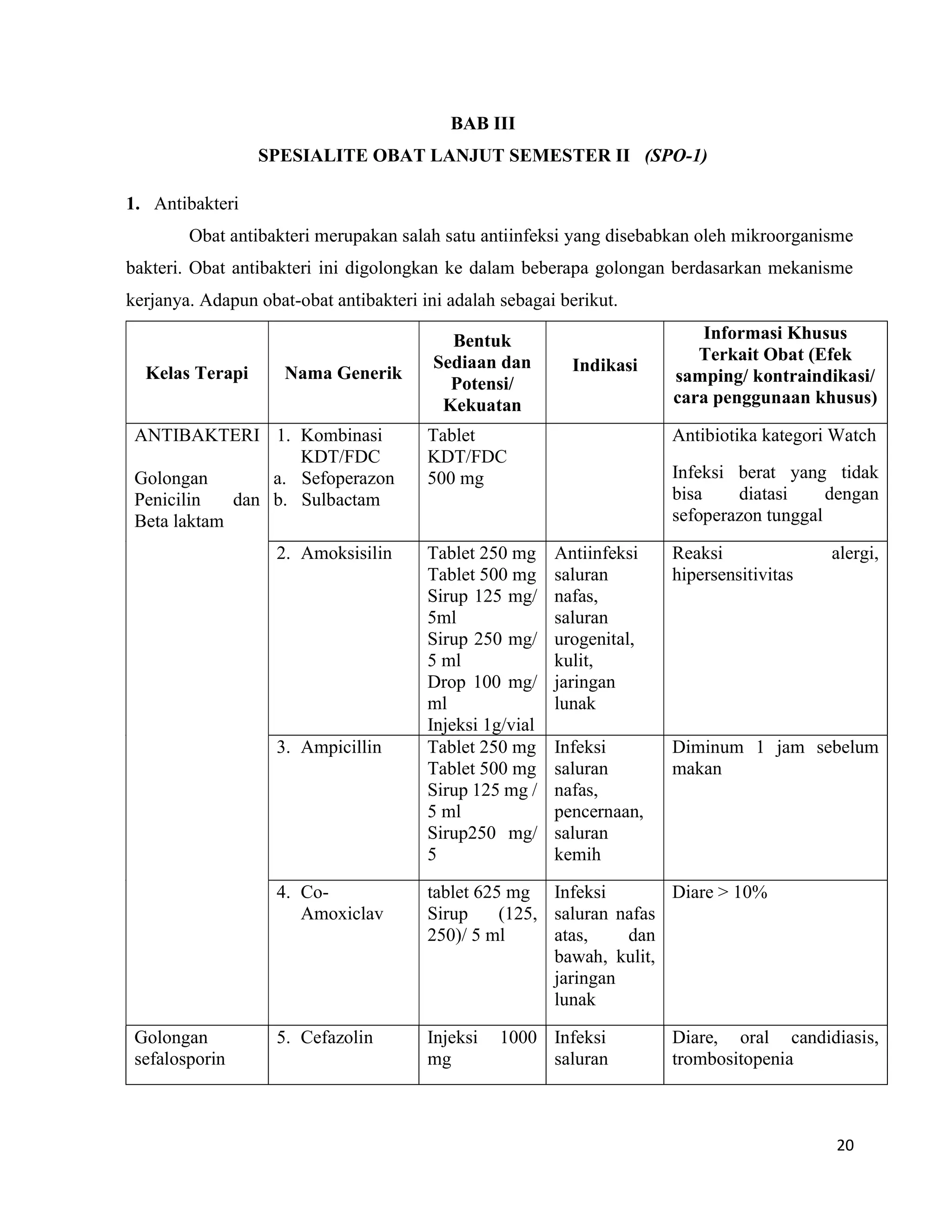 Spesialite obat untuk mahasiswa sarjana farmasi | PDF