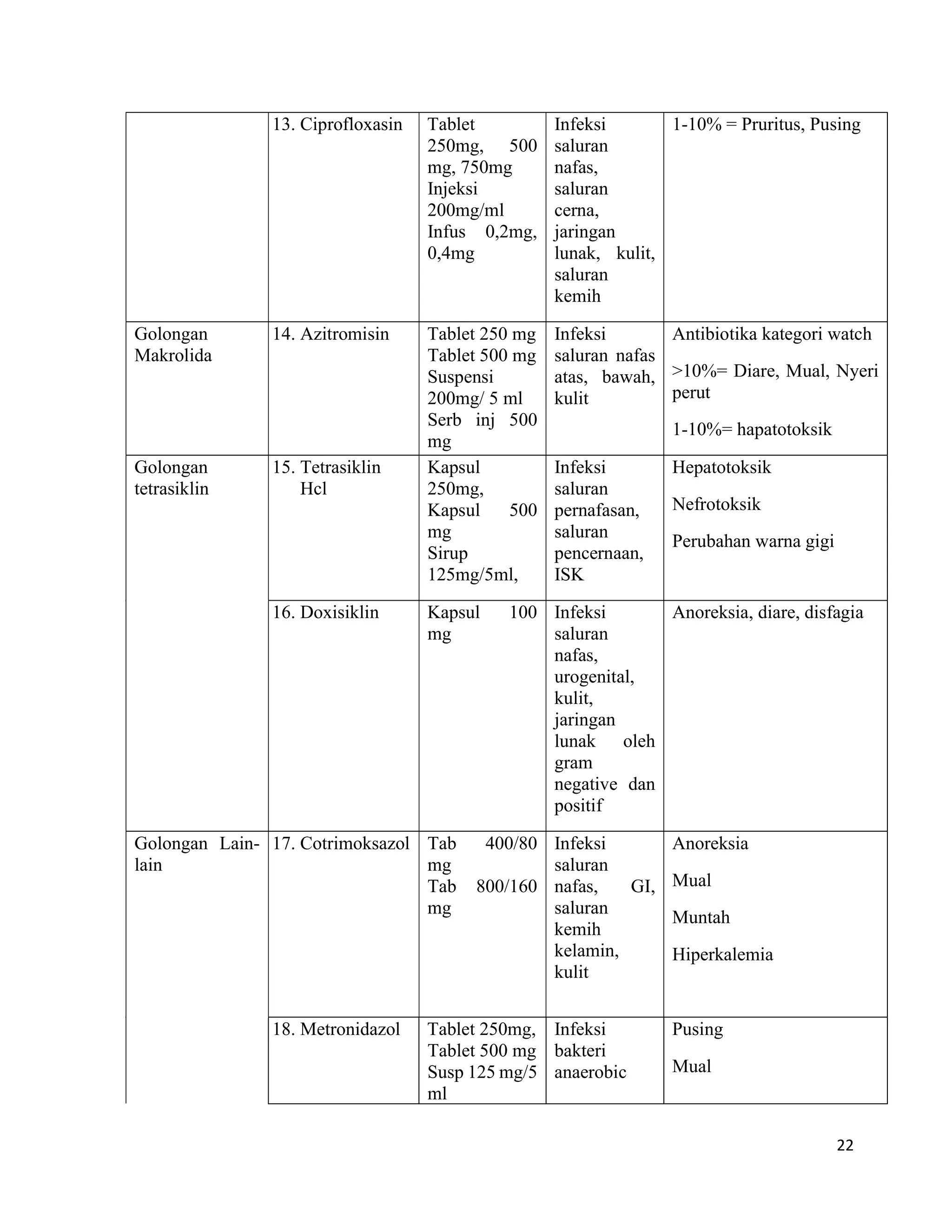 Spesialite obat untuk mahasiswa sarjana farmasi | PDF