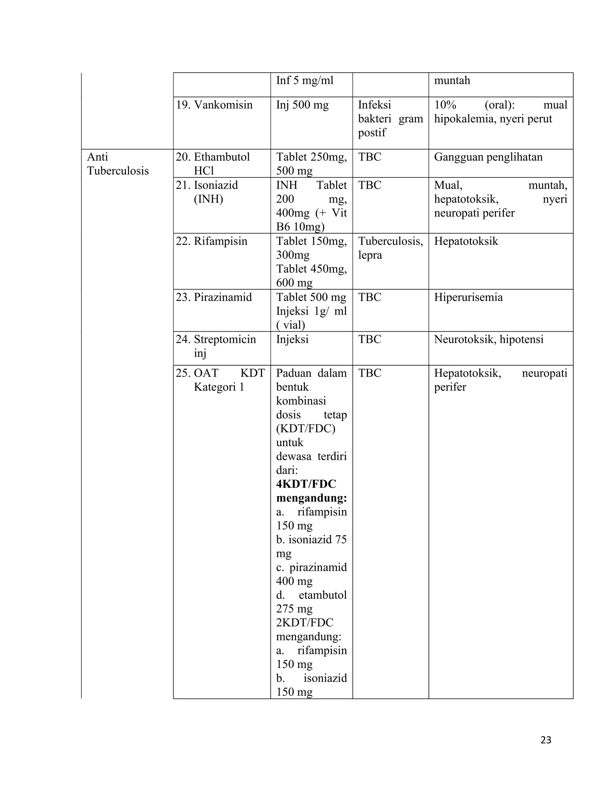 Spesialite obat untuk mahasiswa sarjana farmasi | PDF