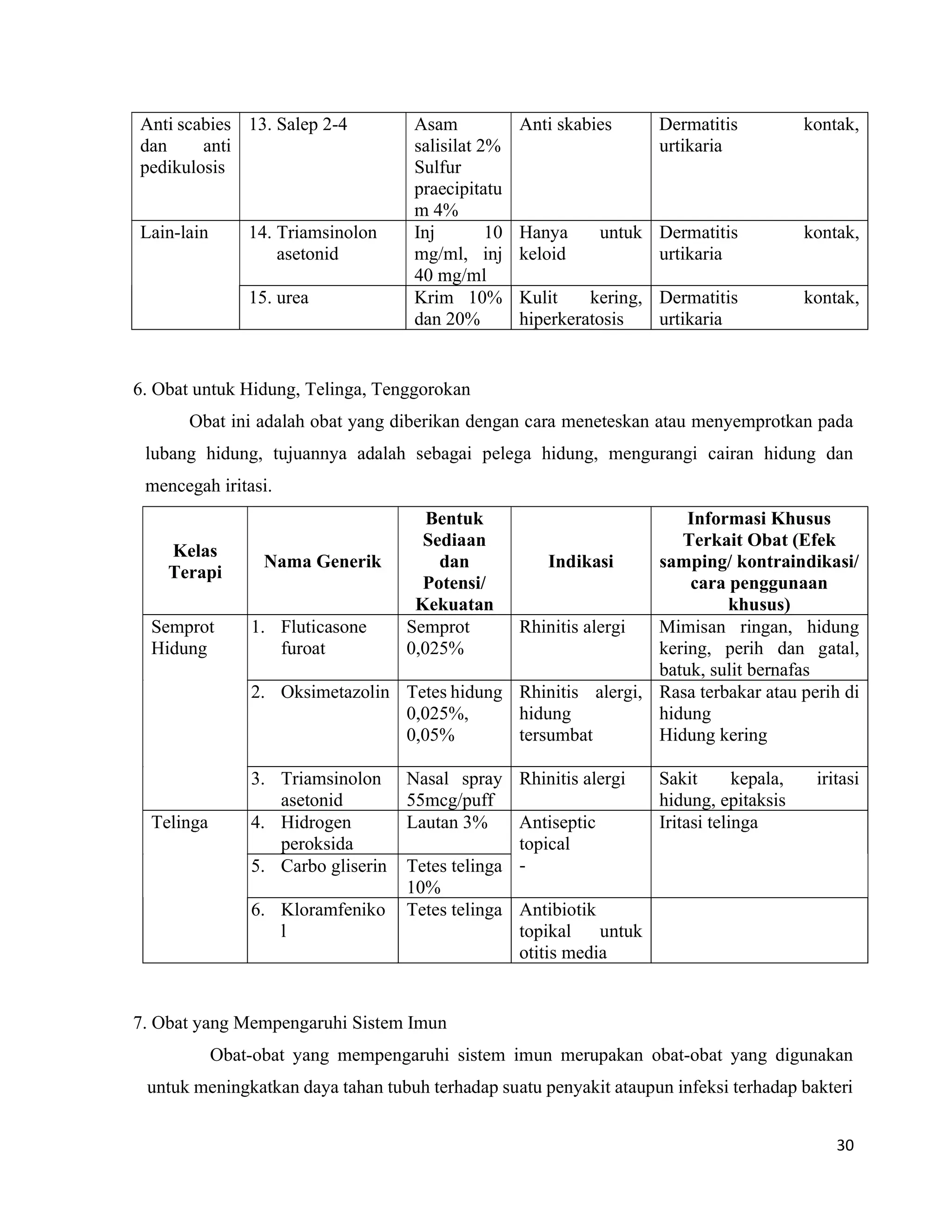Spesialite obat untuk mahasiswa sarjana farmasi | PDF