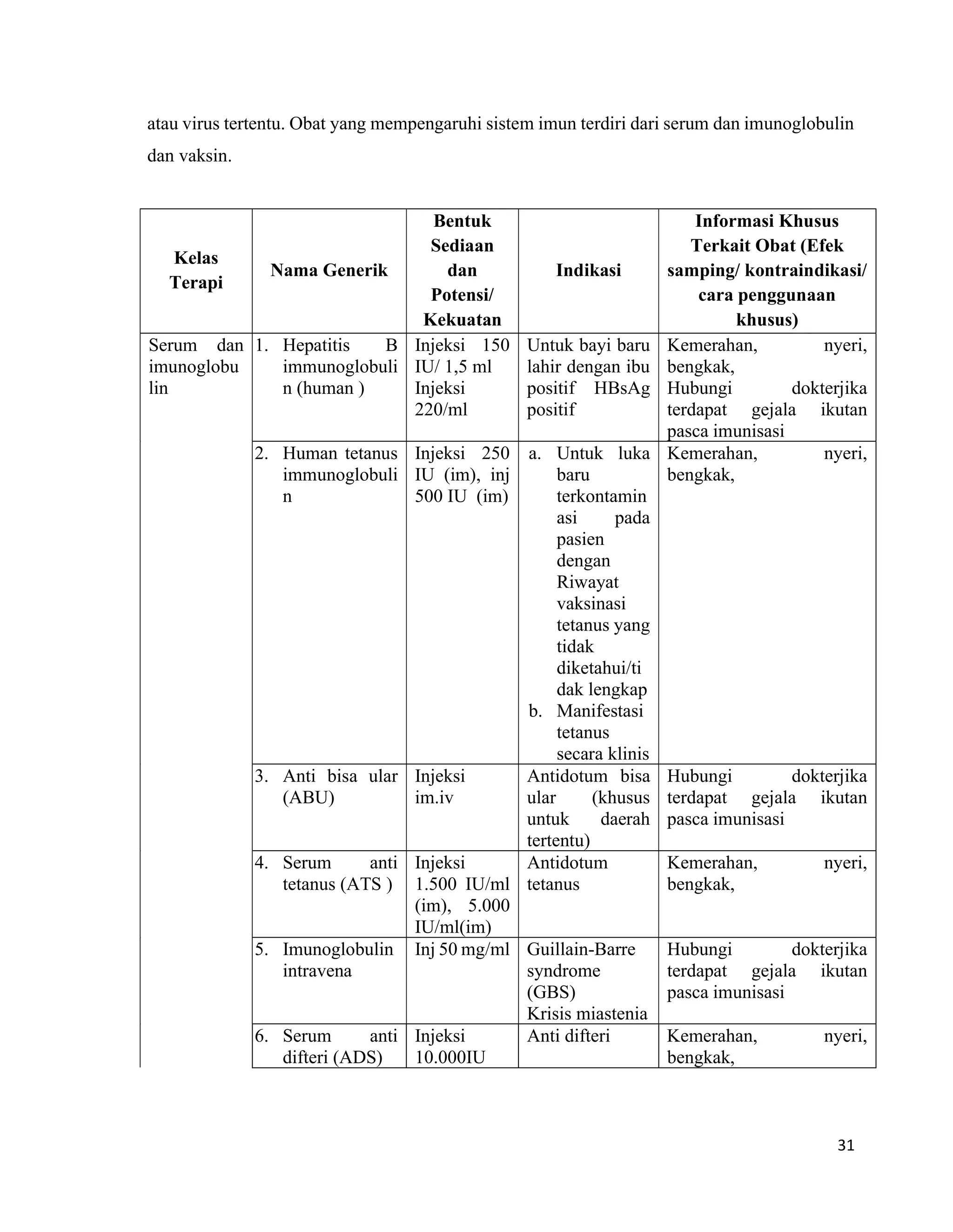 Spesialite obat untuk mahasiswa sarjana farmasi | PDF
