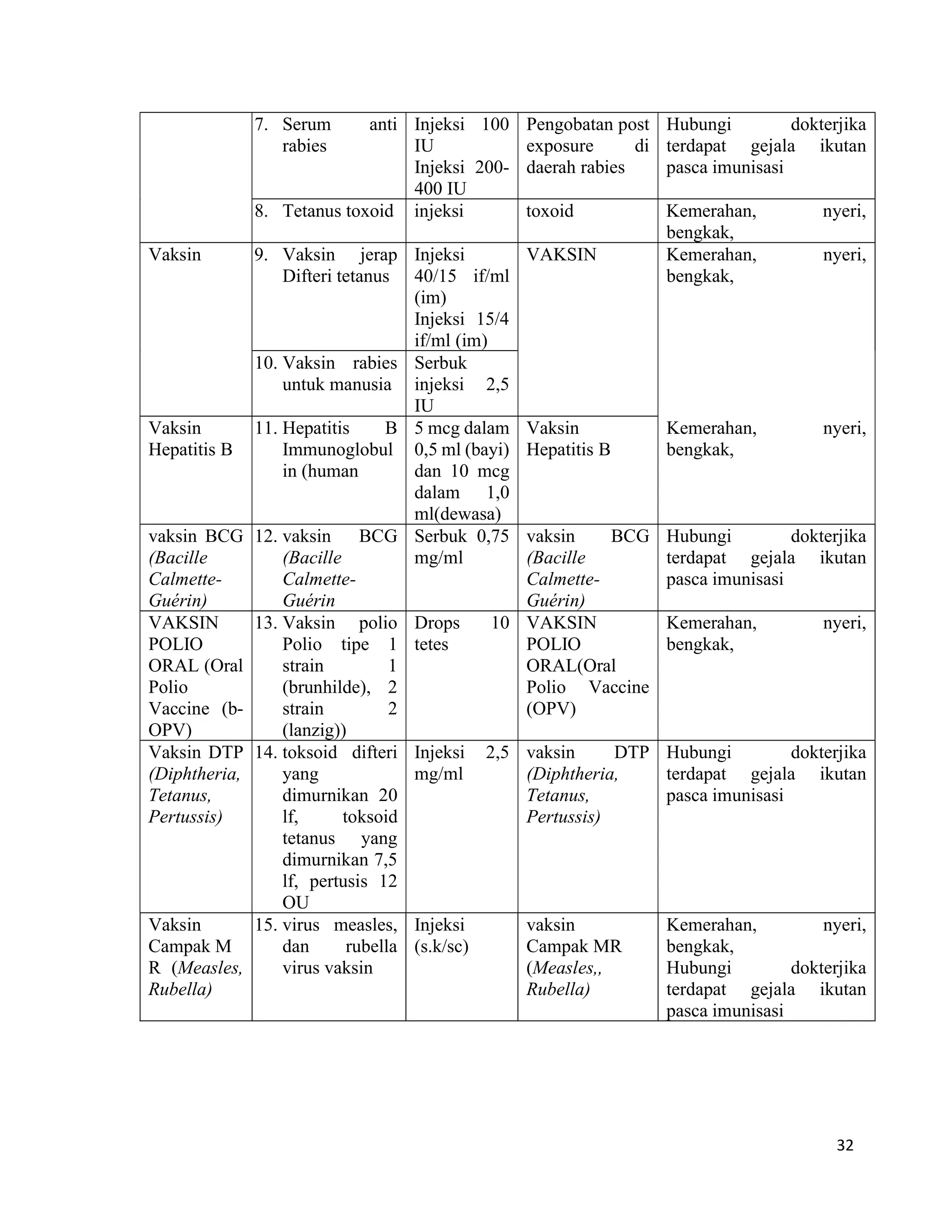 Spesialite obat untuk mahasiswa sarjana farmasi | PDF