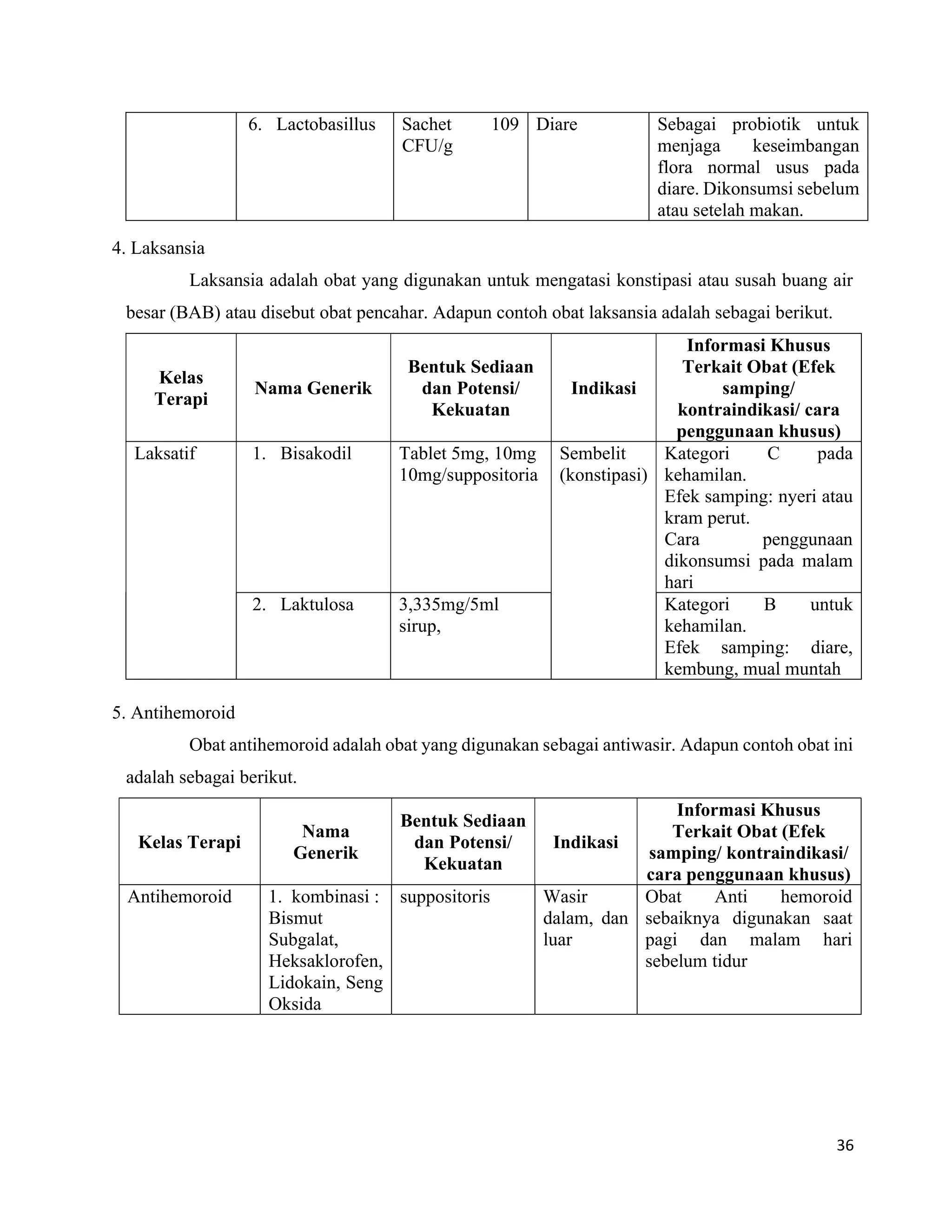 Spesialite obat untuk mahasiswa sarjana farmasi | PDF