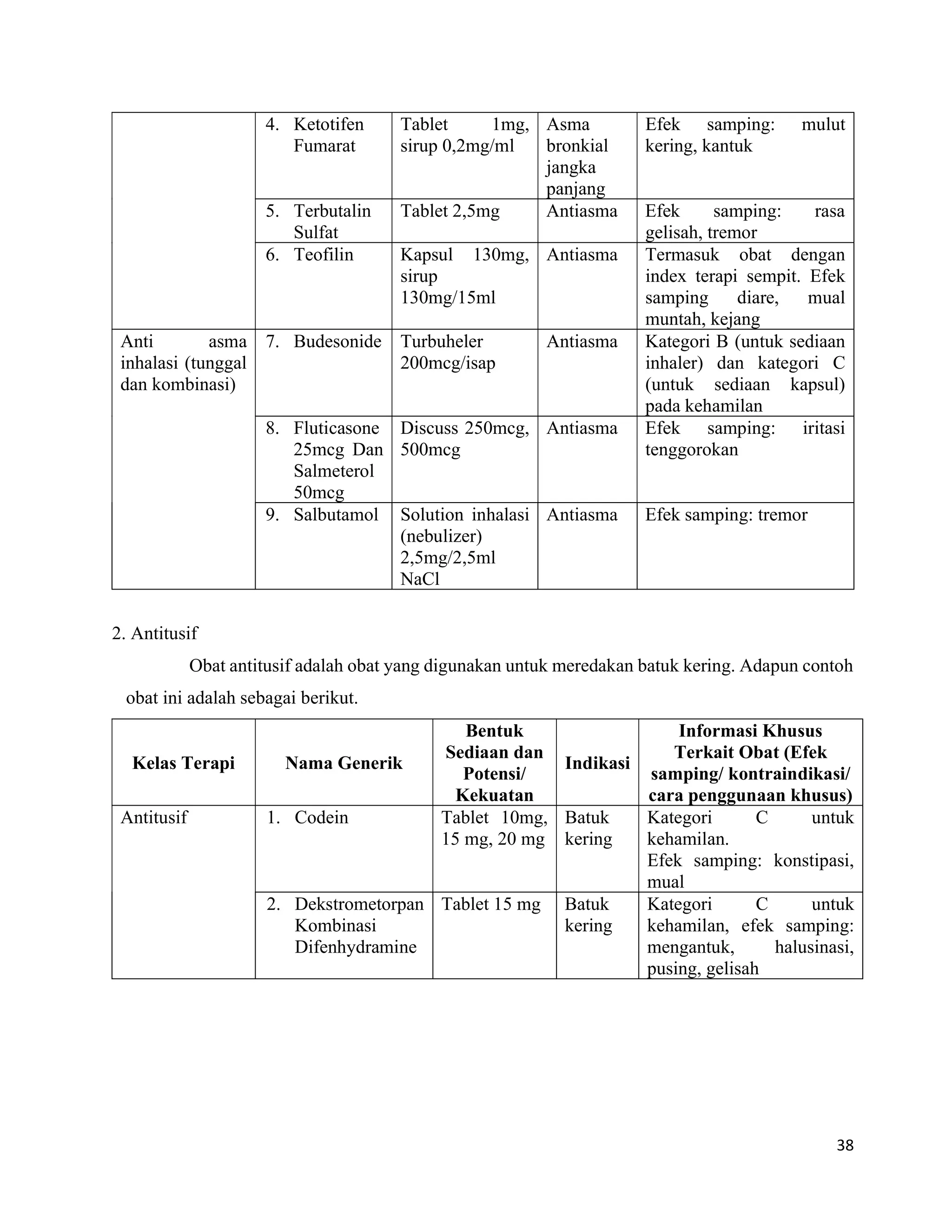 Spesialite obat untuk mahasiswa sarjana farmasi | PDF