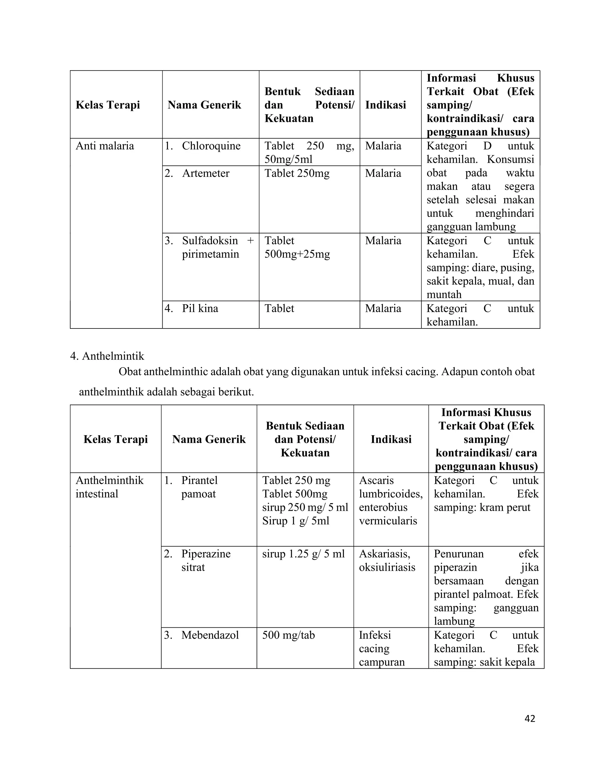 Spesialite obat untuk mahasiswa sarjana farmasi | PDF