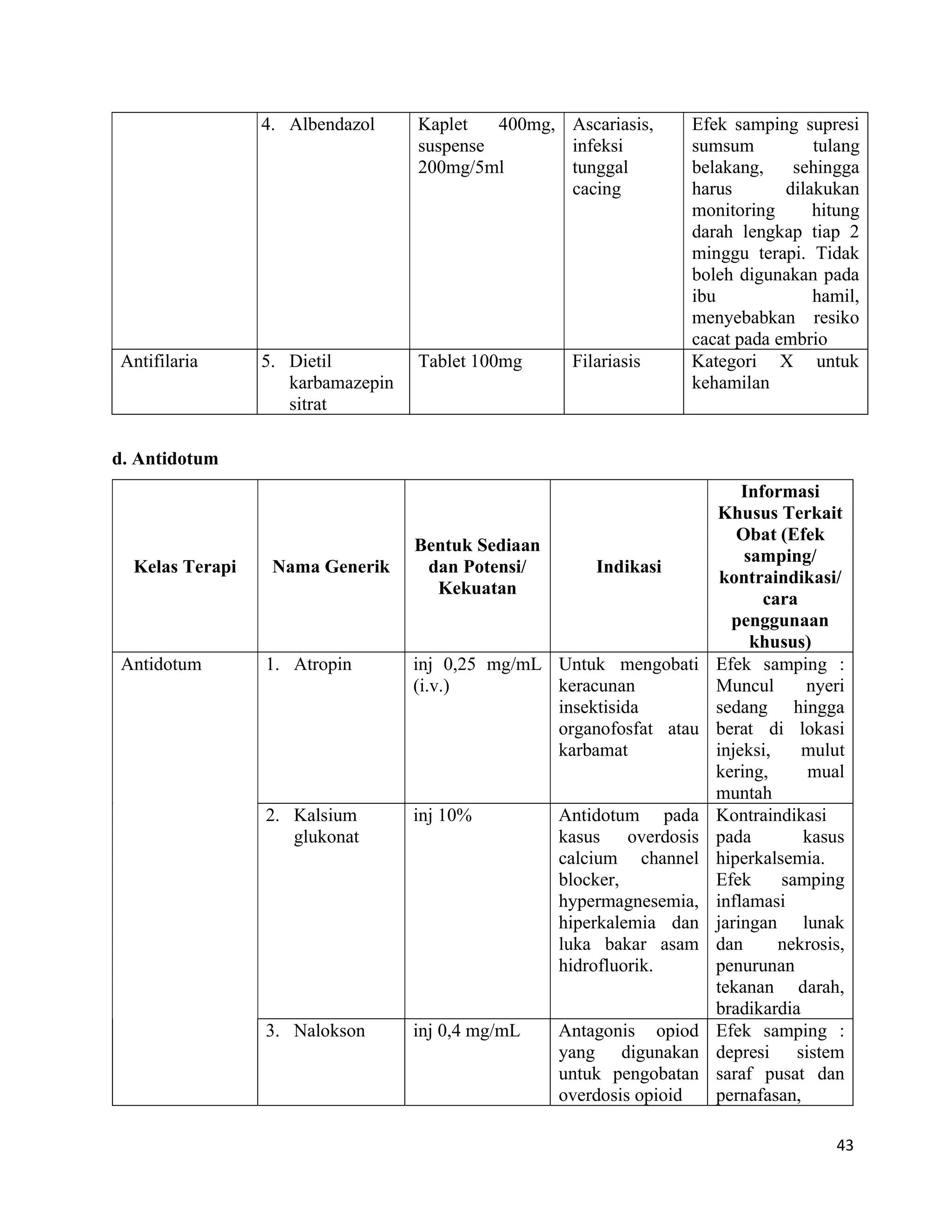 Spesialite obat untuk mahasiswa sarjana farmasi | PDF