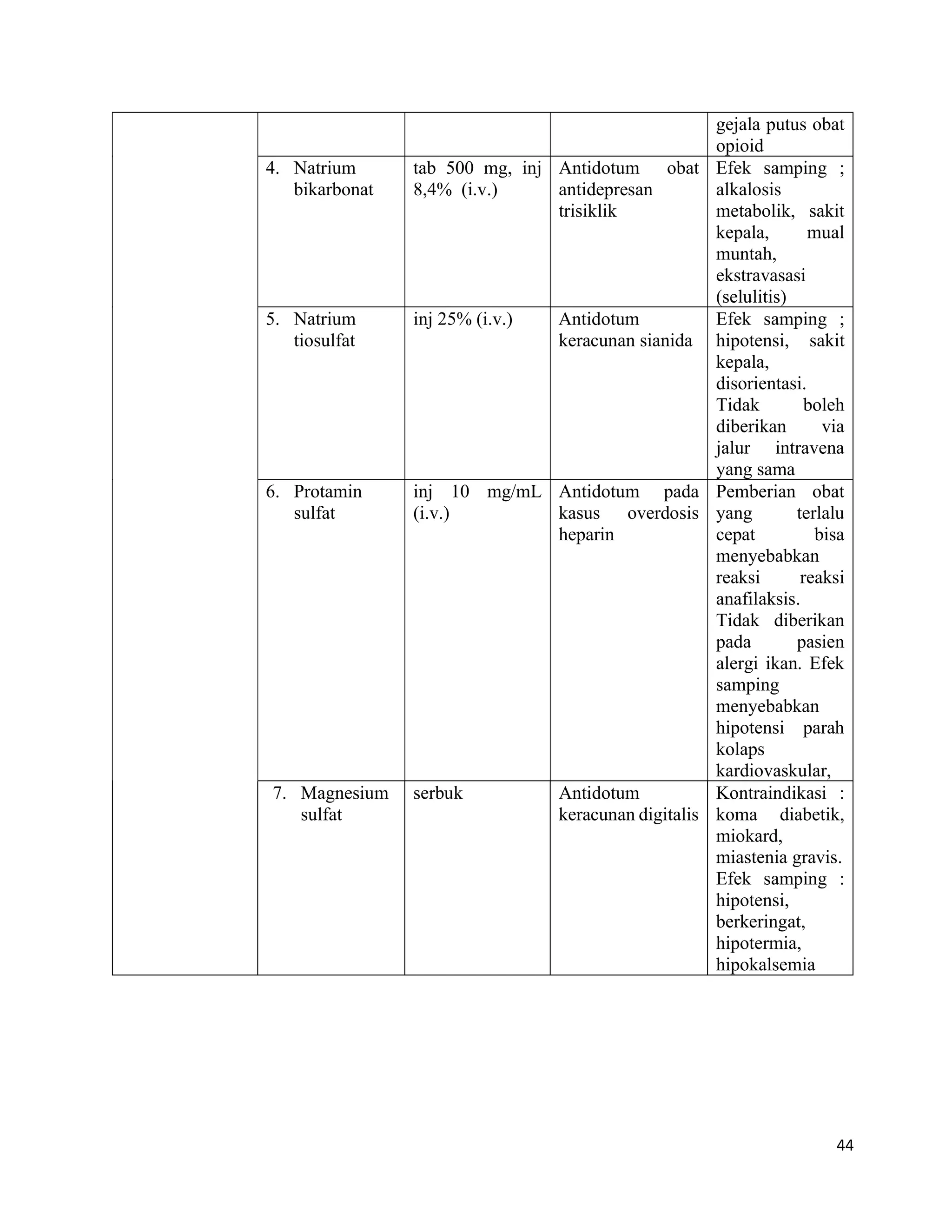 Spesialite obat untuk mahasiswa sarjana farmasi | PDF