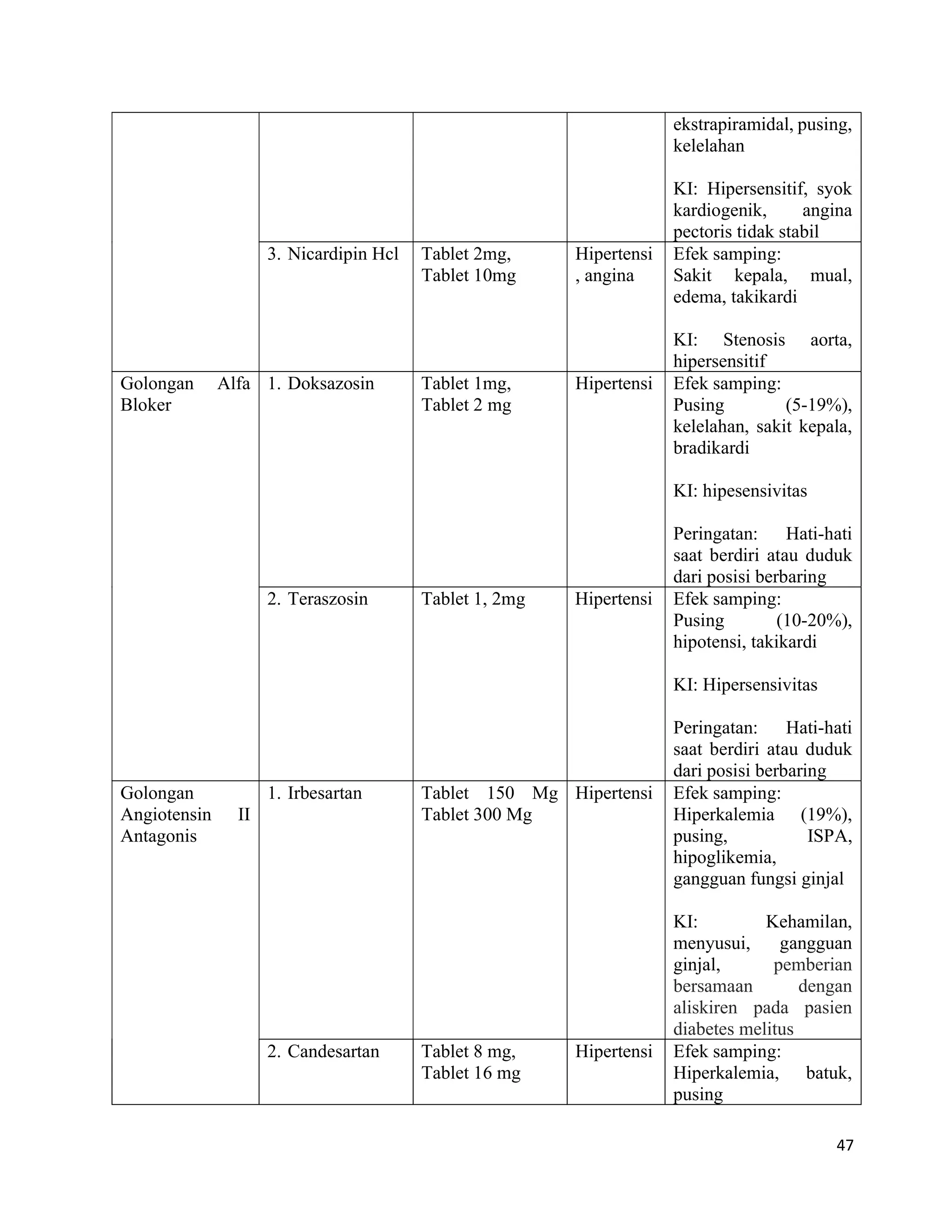 Spesialite obat untuk mahasiswa sarjana farmasi | PDF