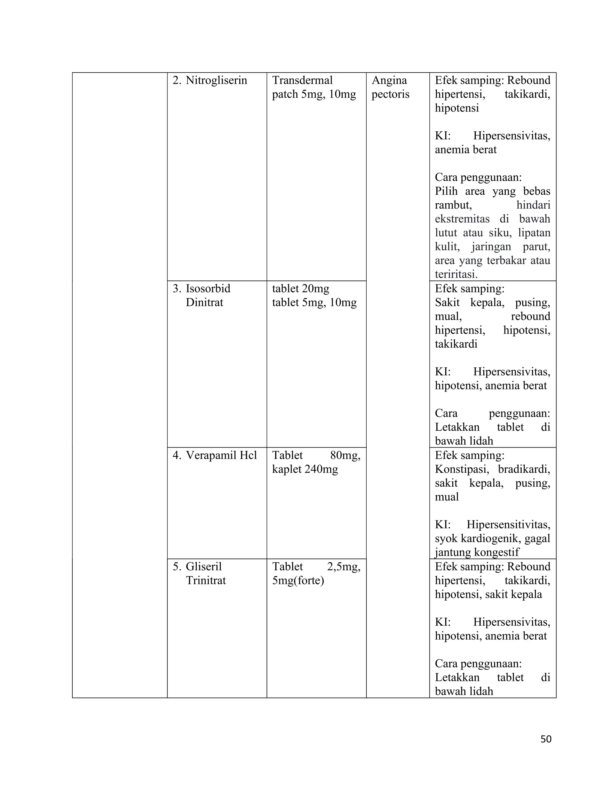 Spesialite obat untuk mahasiswa sarjana farmasi | PDF