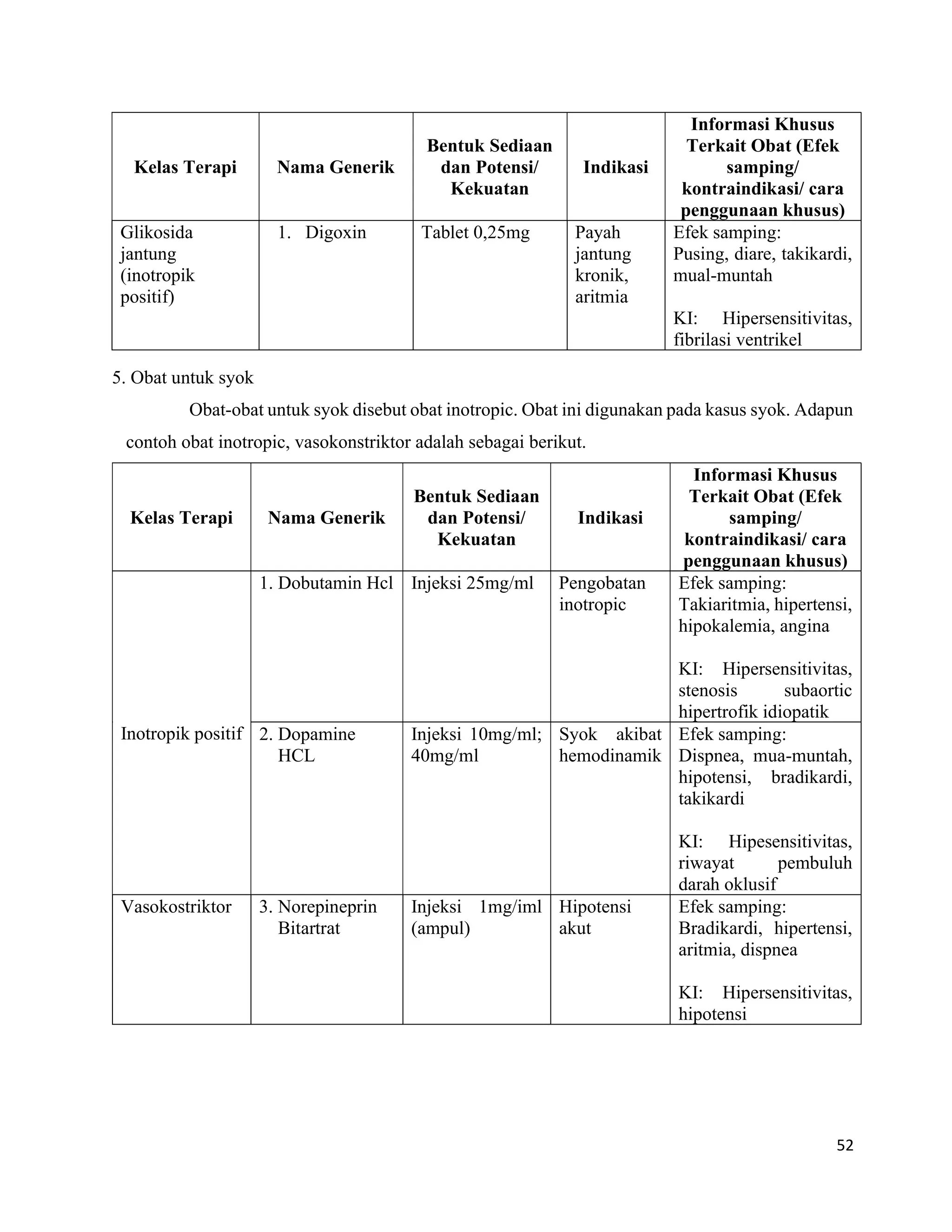 Spesialite obat untuk mahasiswa sarjana farmasi | PDF
