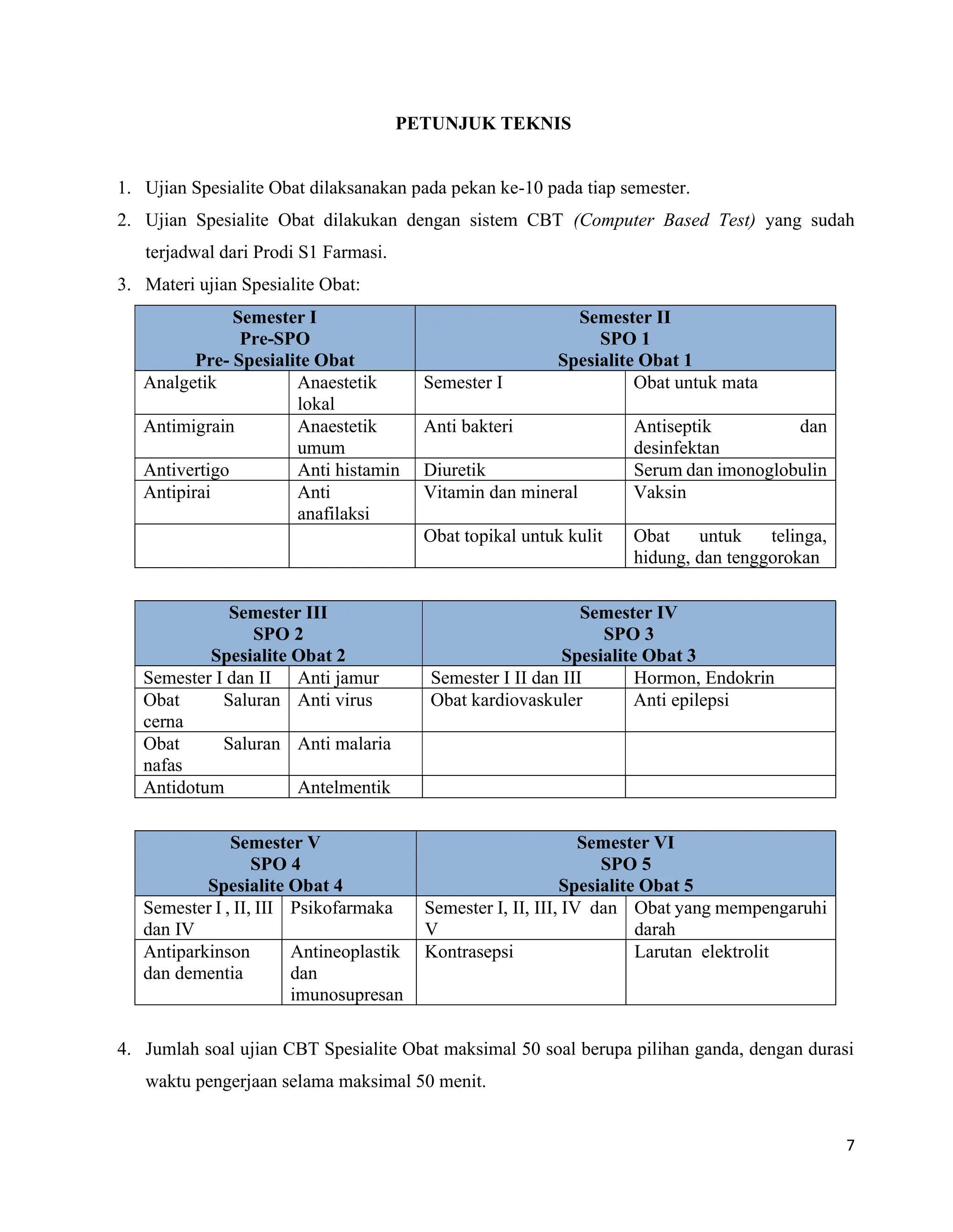 Spesialite obat untuk mahasiswa sarjana farmasi | PDF