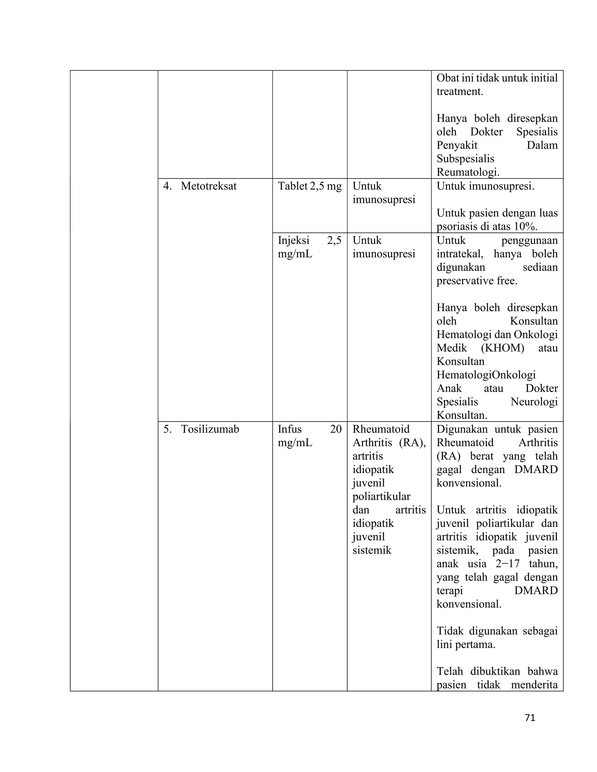 Spesialite obat untuk mahasiswa sarjana farmasi | PDF