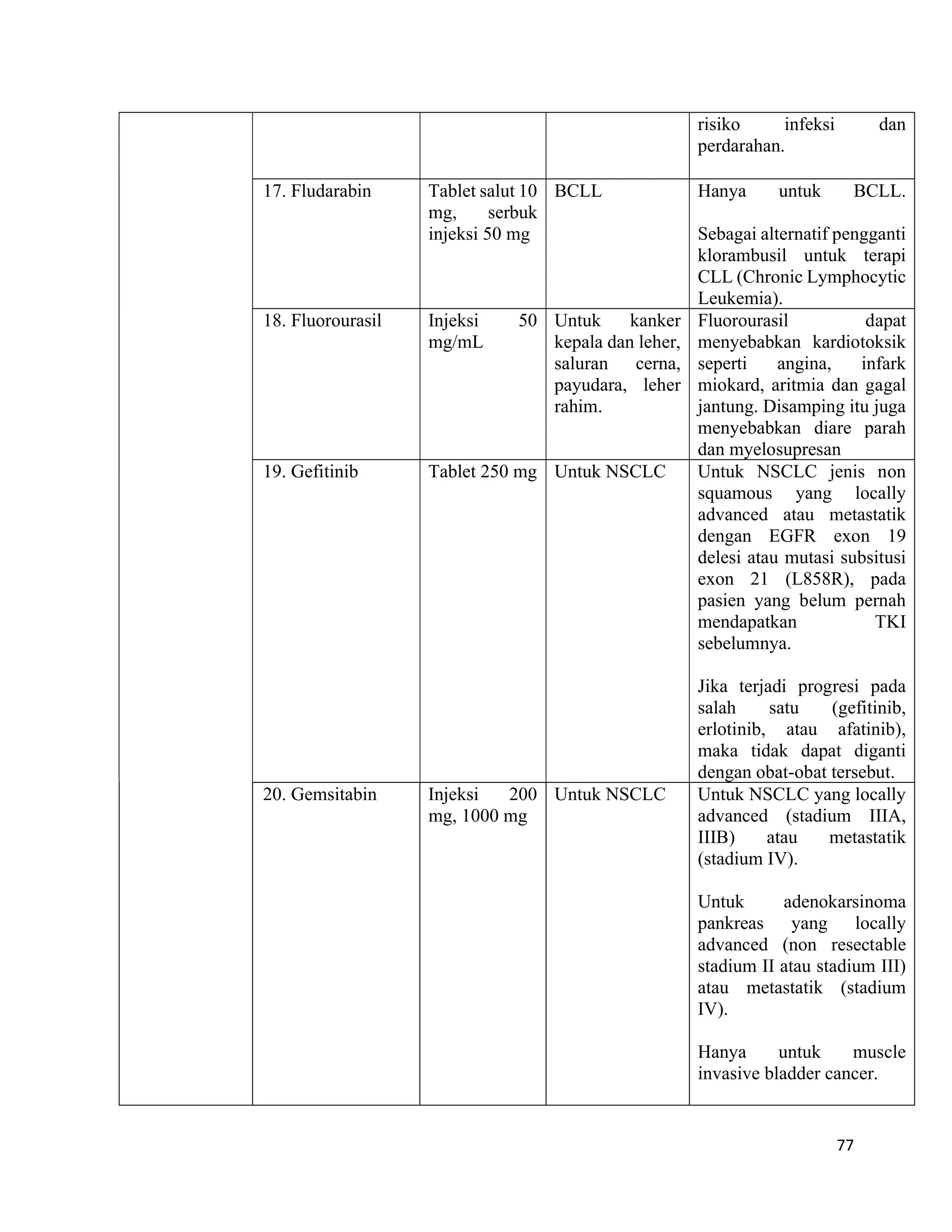 Spesialite obat untuk mahasiswa sarjana farmasi | PDF