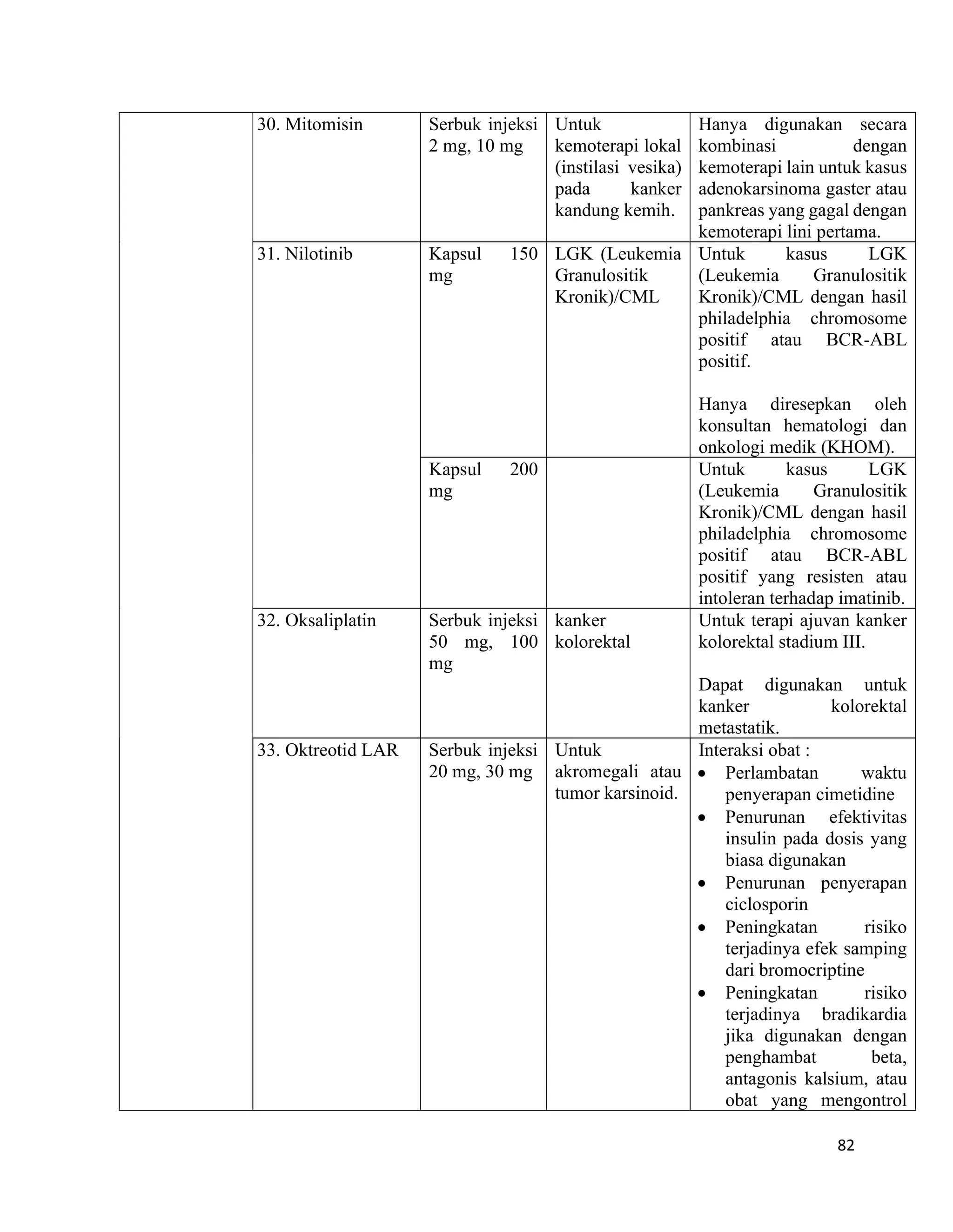 Spesialite obat untuk mahasiswa sarjana farmasi | PDF