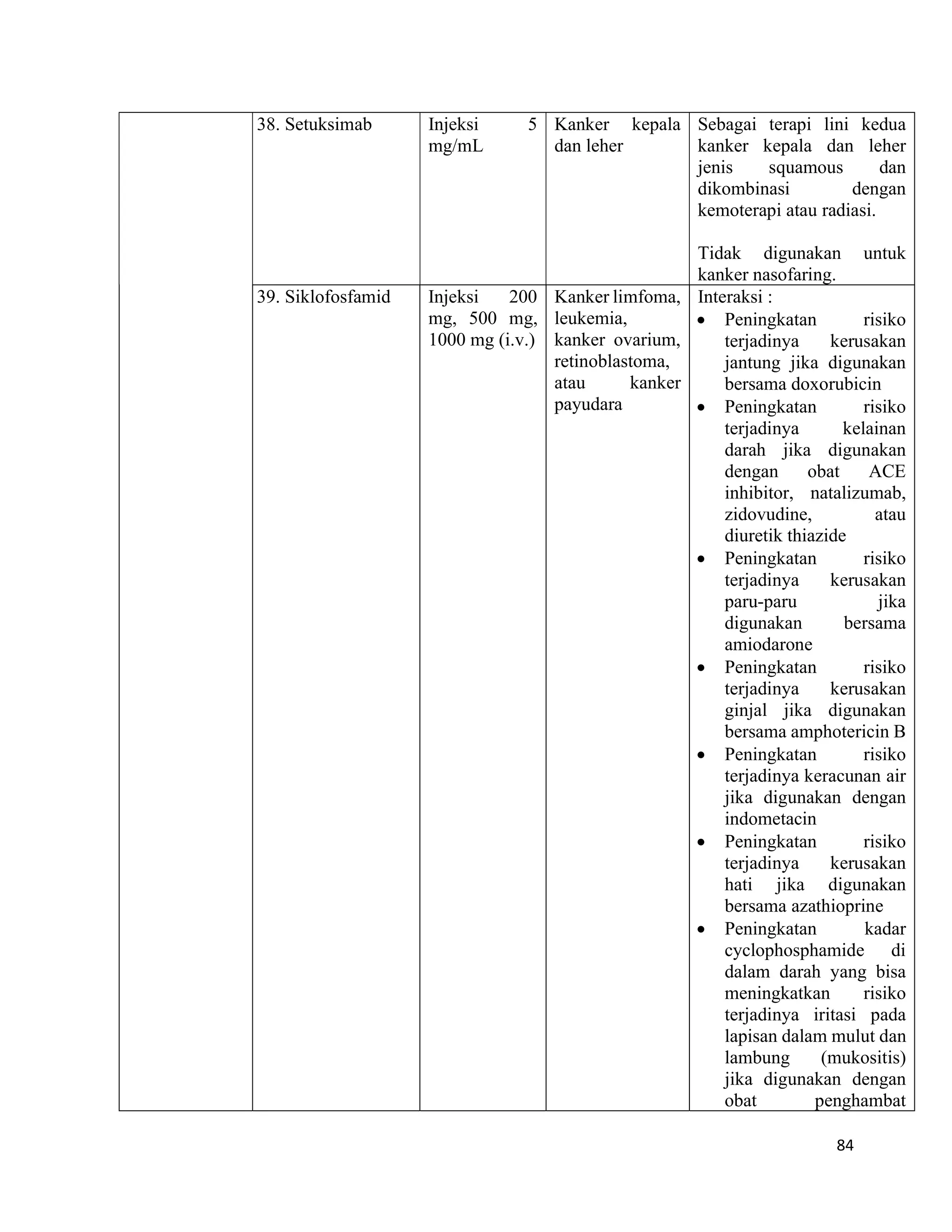 Spesialite obat untuk mahasiswa sarjana farmasi | PDF
