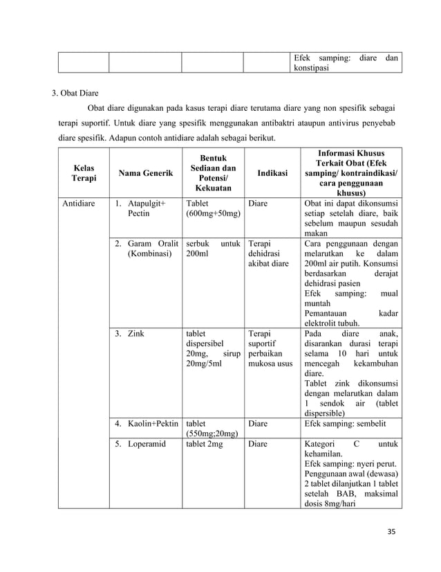Spesialite obat untuk mahasiswa sarjana farmasi | PDF