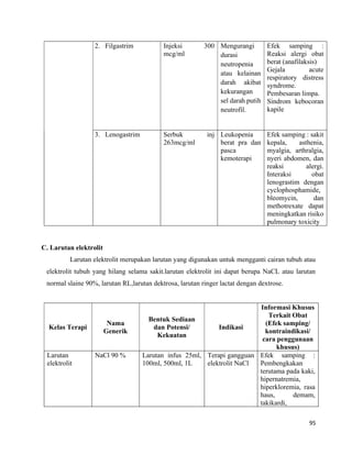 Spesialite obat untuk mahasiswa sarjana farmasi | PDF