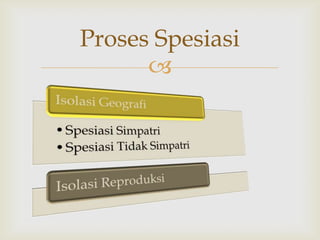 Spesiasi | PPTX