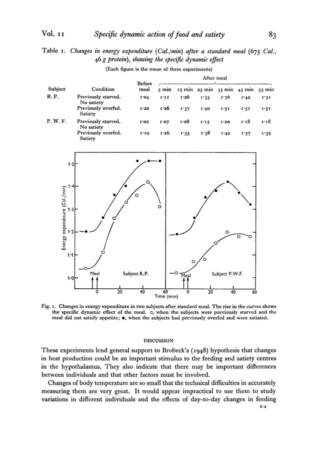Spesific dynamic action2 | PDF | Chemistry | Science