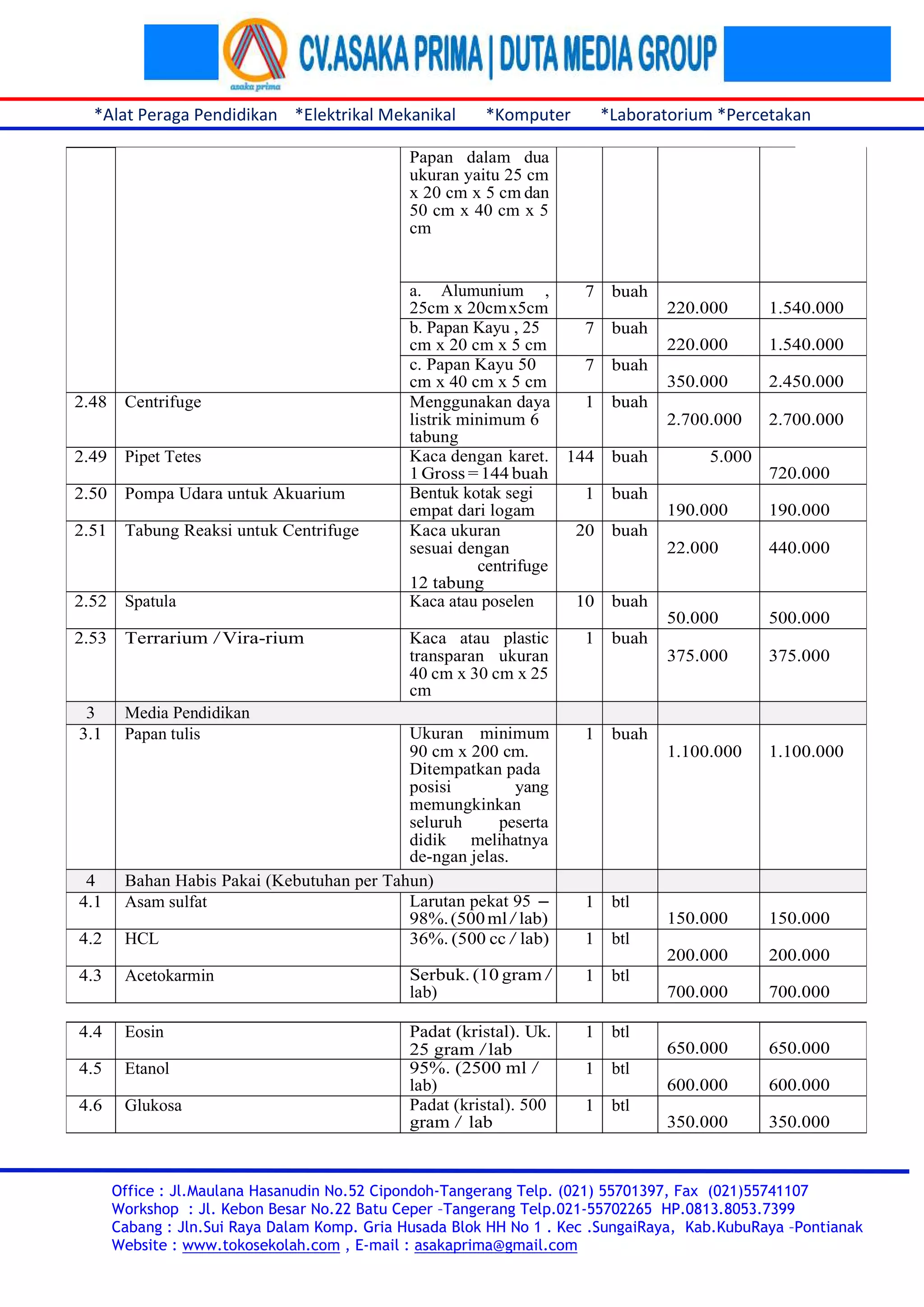 SPESIFIKASI PERALATAN LABORATORIUM BIOLOGI SMA 2023 | PDF