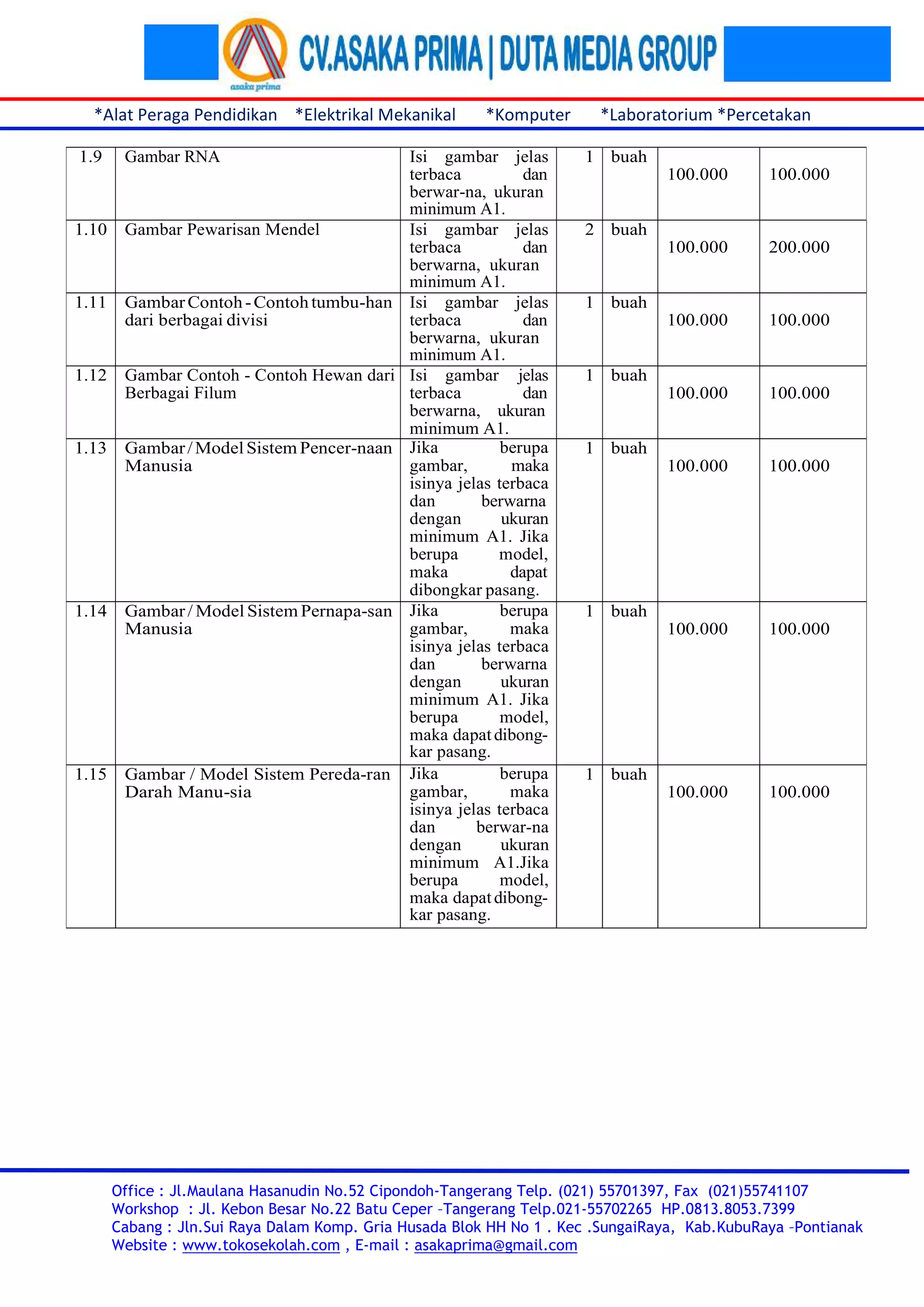 SPESIFIKASI PERALATAN LABORATORIUM BIOLOGI SMA 2023 | PDF