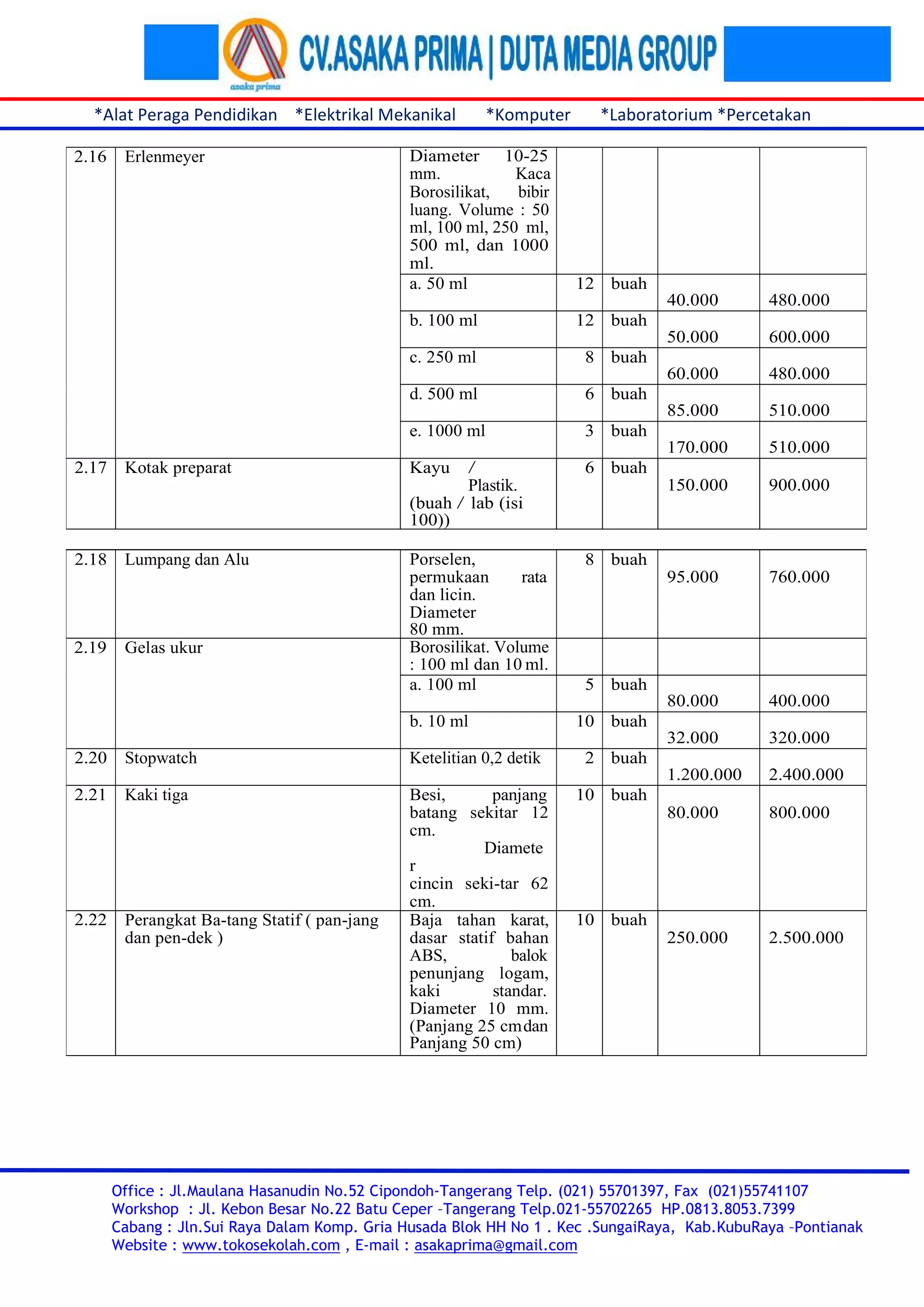 SPESIFIKASI PERALATAN LABORATORIUM BIOLOGI SMA 2023 | PDF