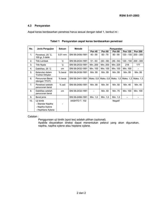 Spesifikasi aspal berdasarkan penetrasi | PDF