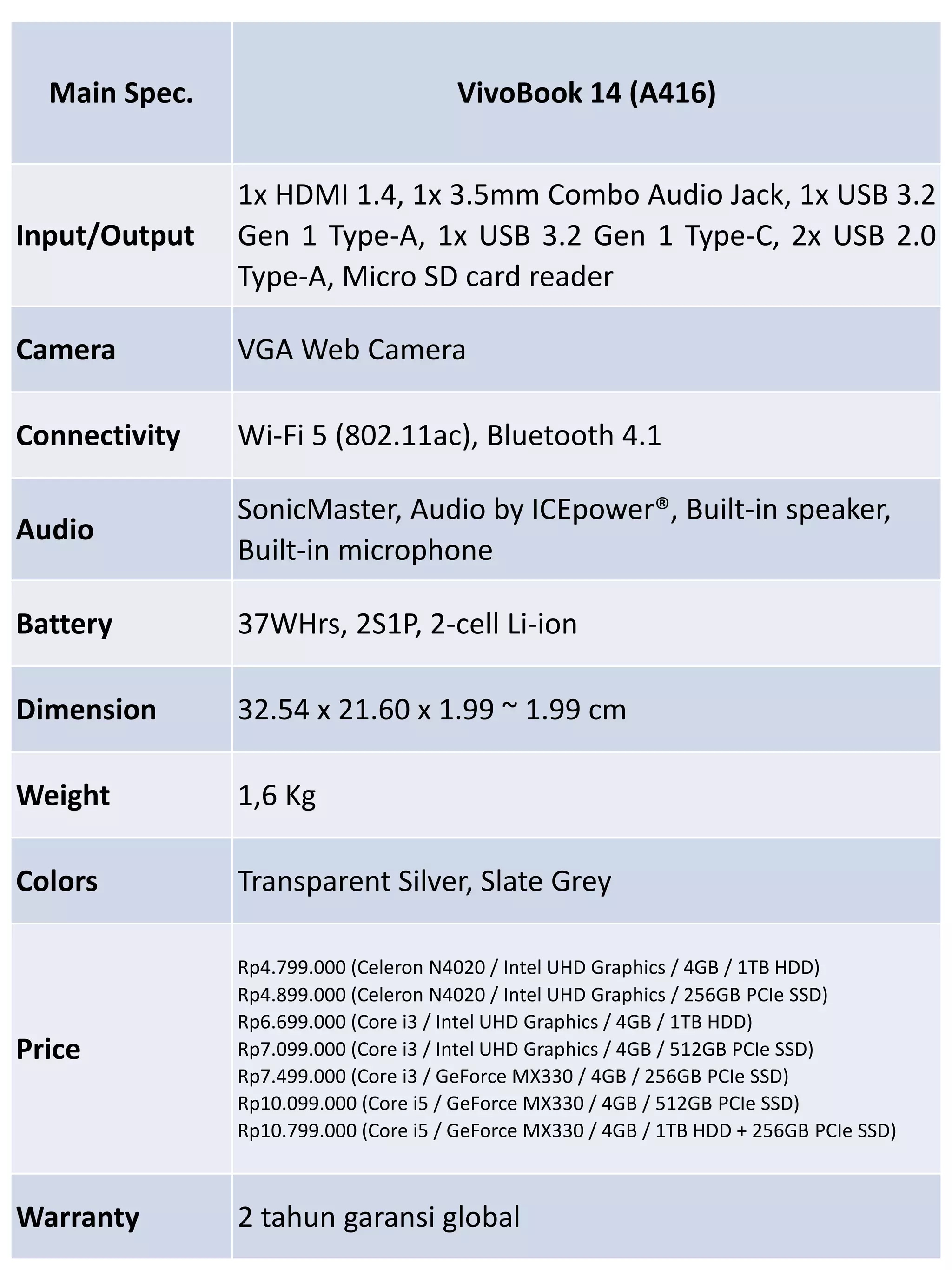 Spesifikasi ASUS VivoBook 14 A416 | PPTX