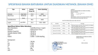 SPESIFIKASI BAHAN BATUBARA UNTUK DIJADIKAN METANOL (BAHAN DME).pptx
