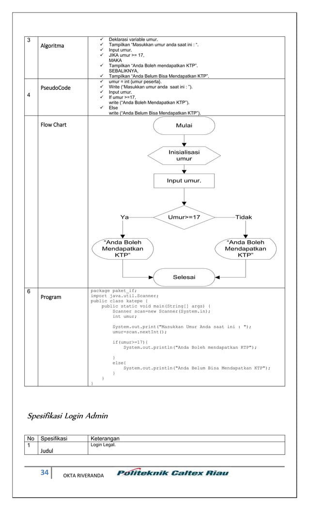 Spesifikasi program dengan Java | DOCX