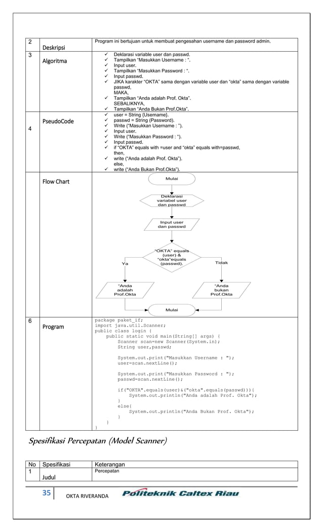 Spesifikasi program dengan Java | DOCX