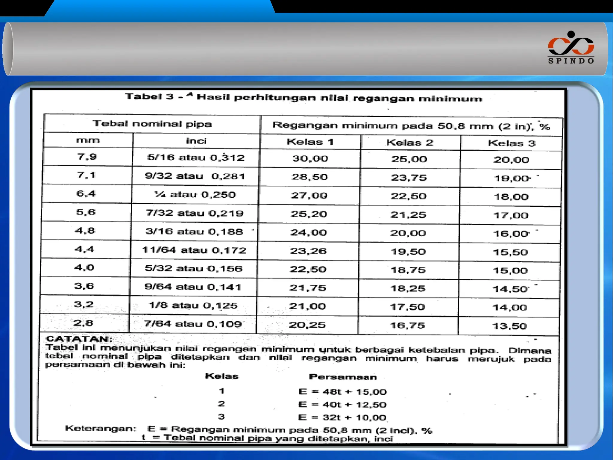 Spesifikasi standard pipa baja untuk pancang SNI 8052 2014 U4.ppt