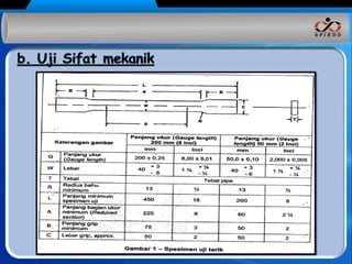 Spesifikasi standard pipa baja untuk pancang SNI 8052 2014 U4.ppt