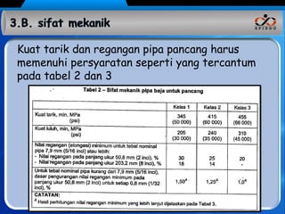 Spesifikasi standard pipa baja untuk pancang SNI 8052 2014 U4.ppt